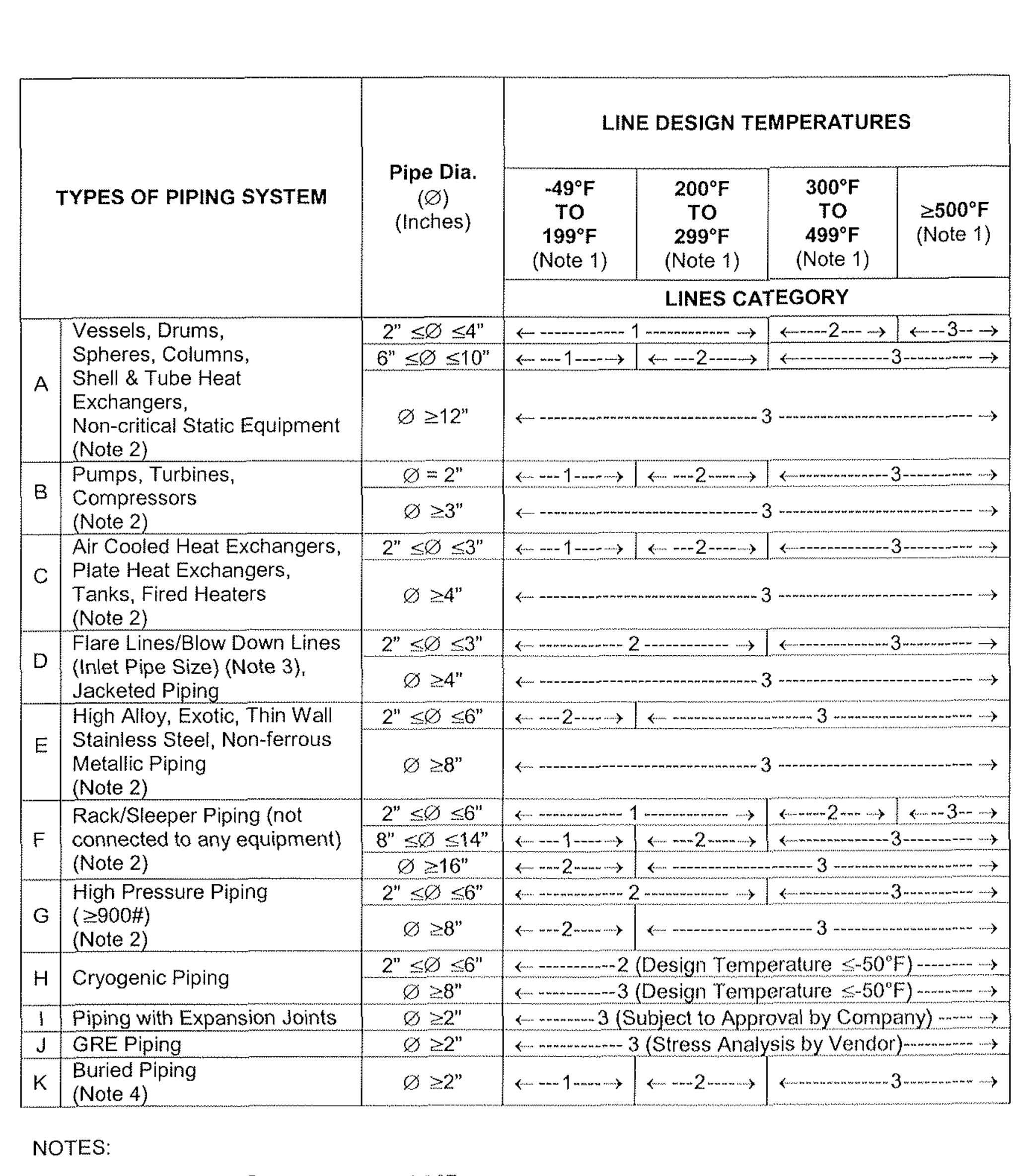 (PDF) Piping Stress Analysis Design Basis