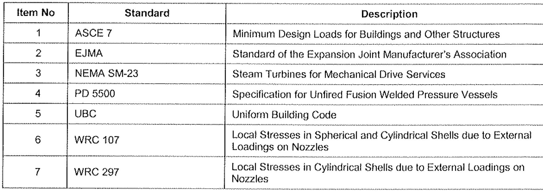 Latest revision of codes/standards to be referred to: