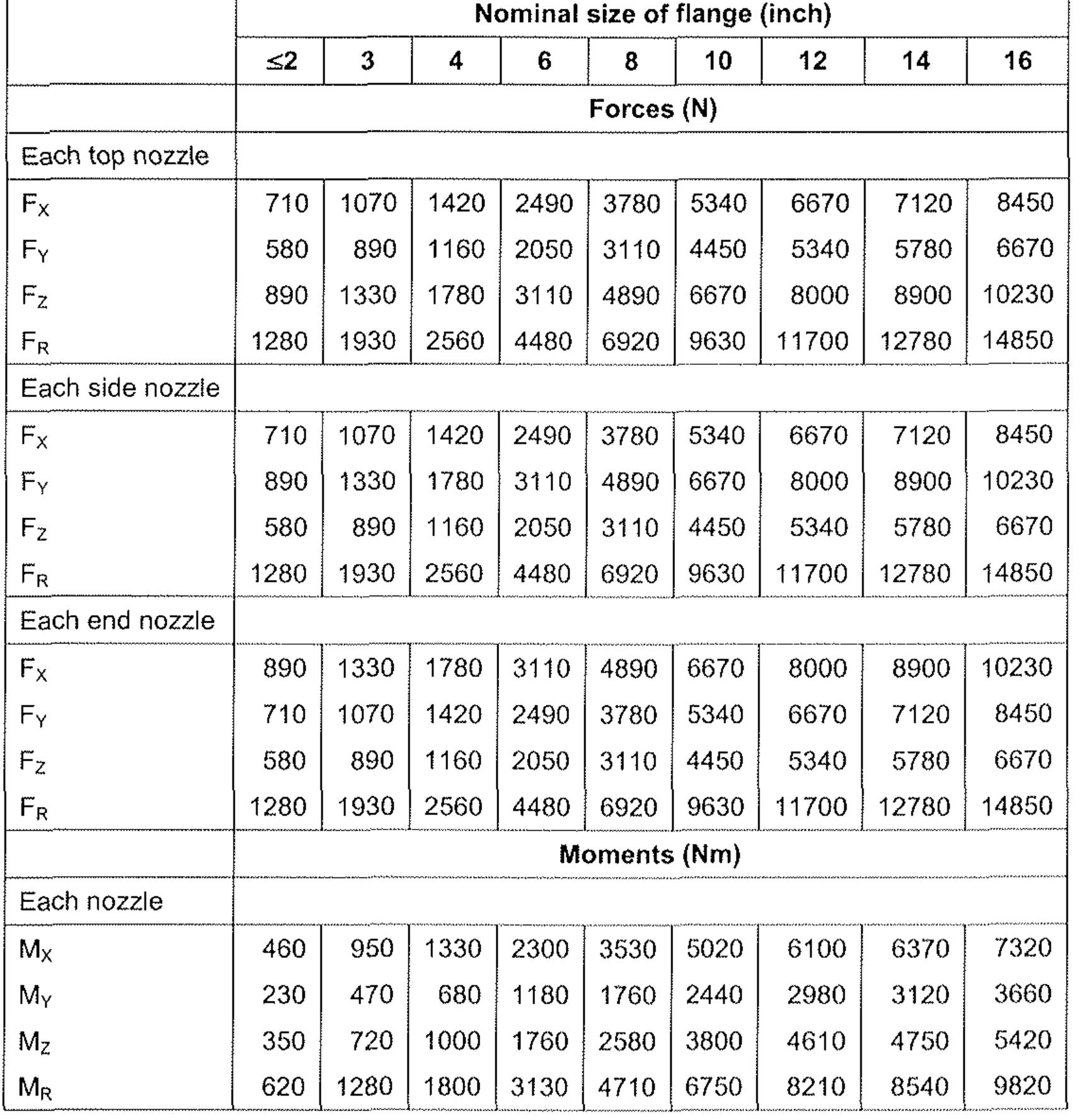 (PDF) Piping Stress Analysis Design Basis