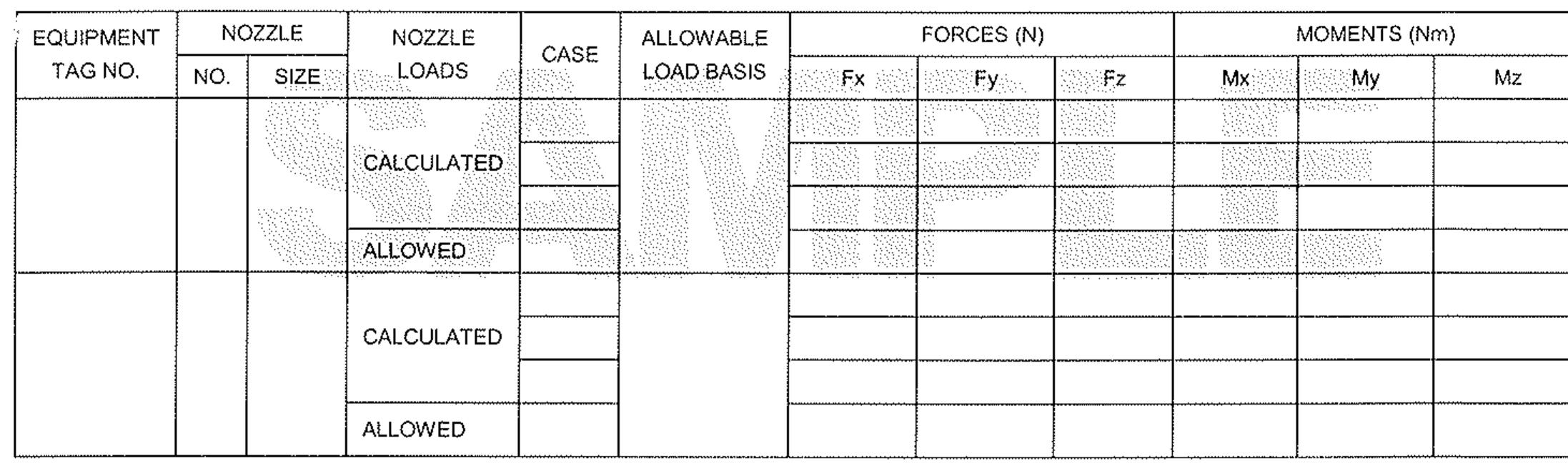 Equipment nozzle load check: