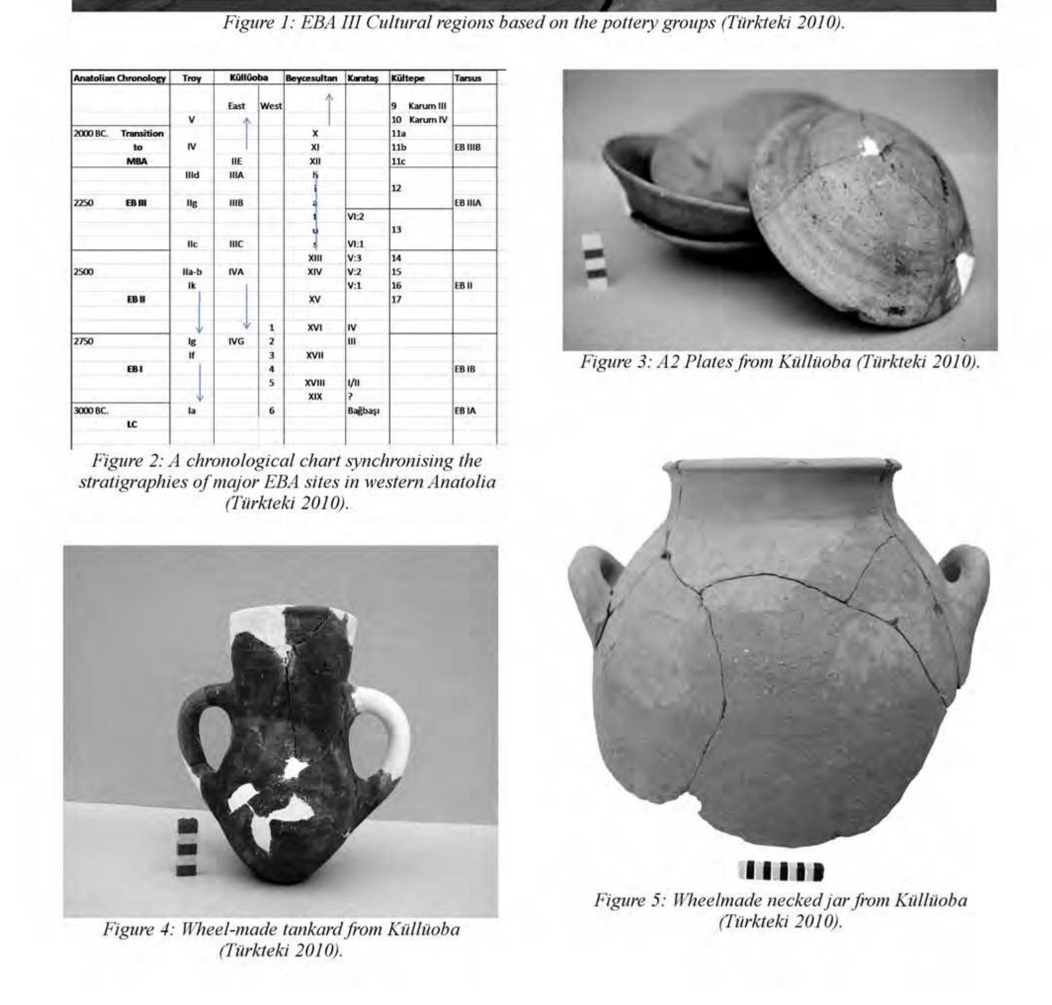 Figure 1 - The First Use of Wheel-Made Pottery and its