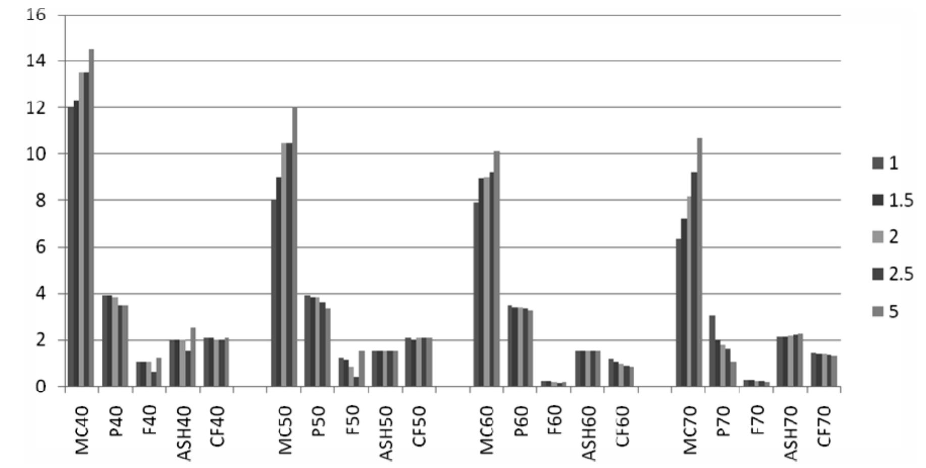 Figure 1 - from Effect of Some Processing Variables on the