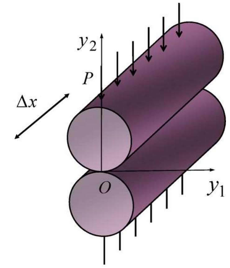 Schematic representation of two-dimensional contact Schematic representation of two-dimensional contact