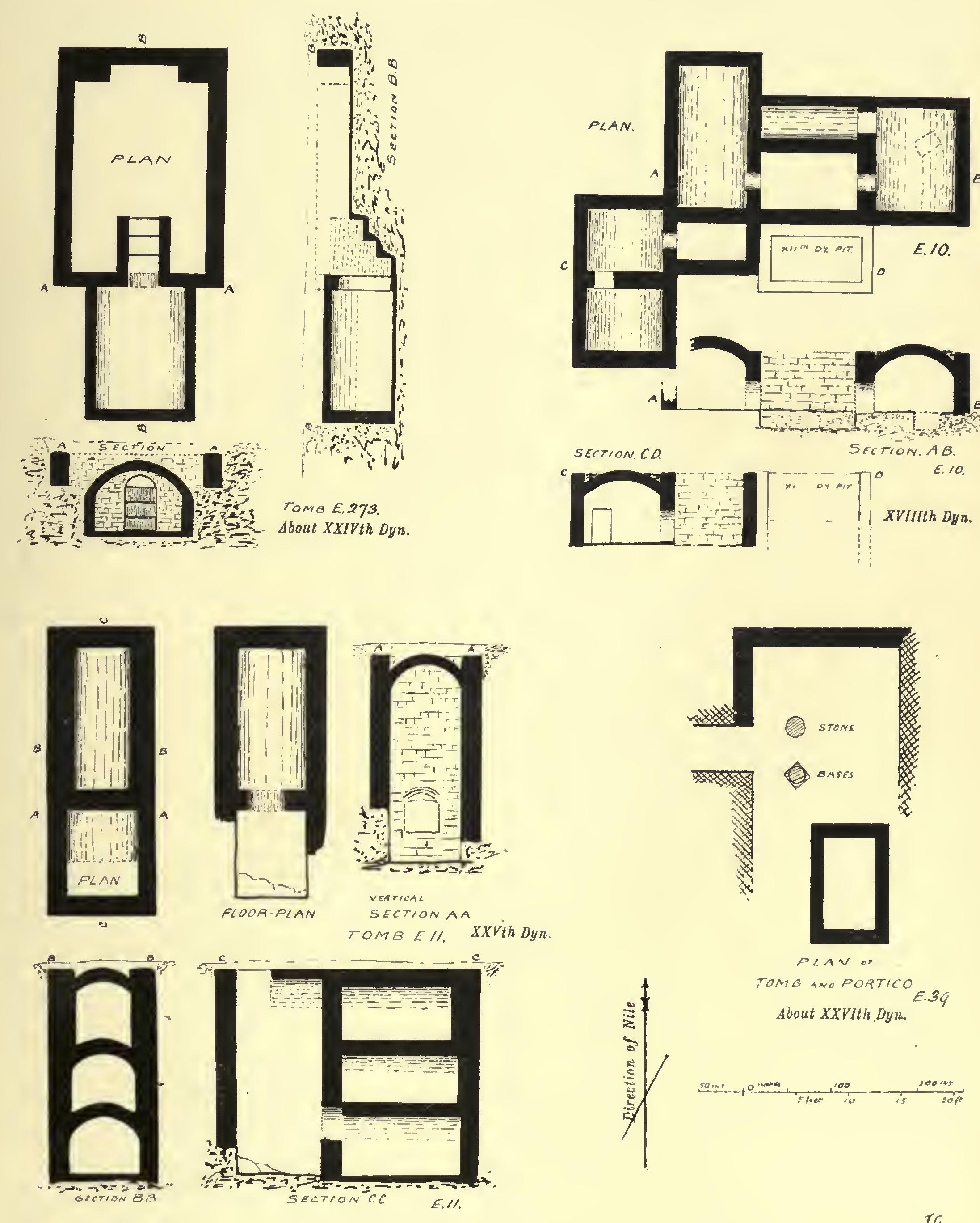 Figure 23 - El Arabah john Garstang
