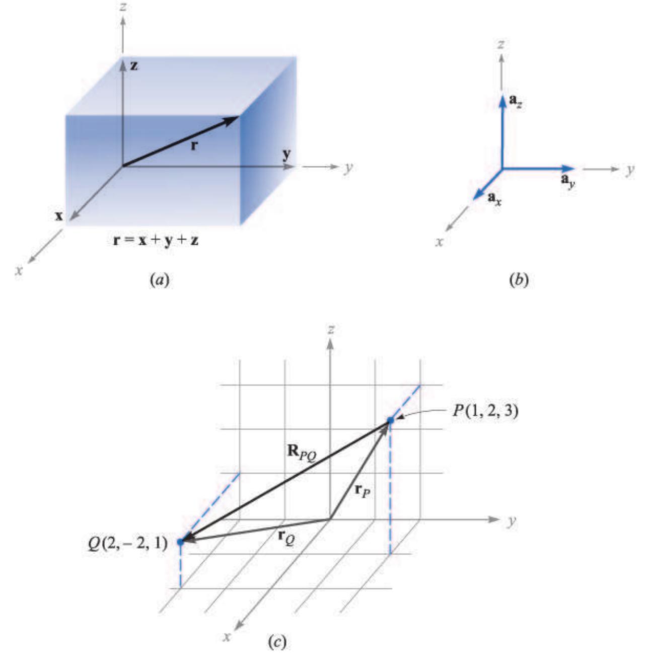 (PDF) Chapter 1 Vector Analysis