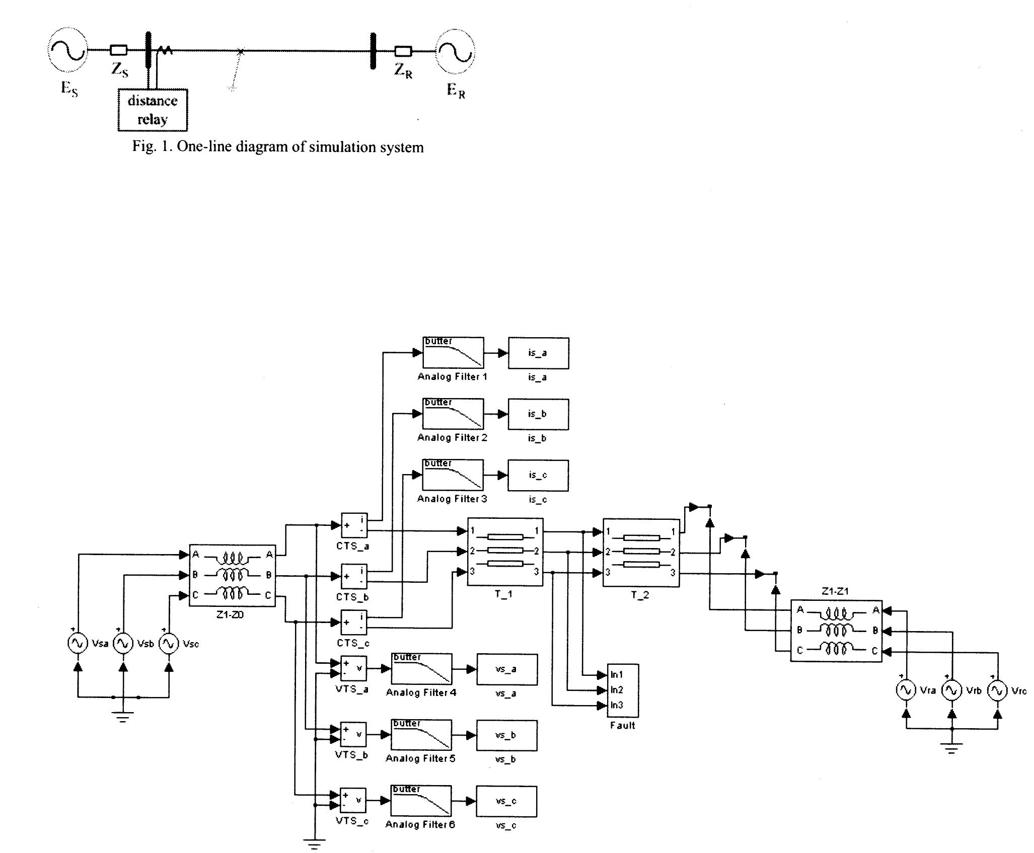 Simulink/power system block constructs the simulation