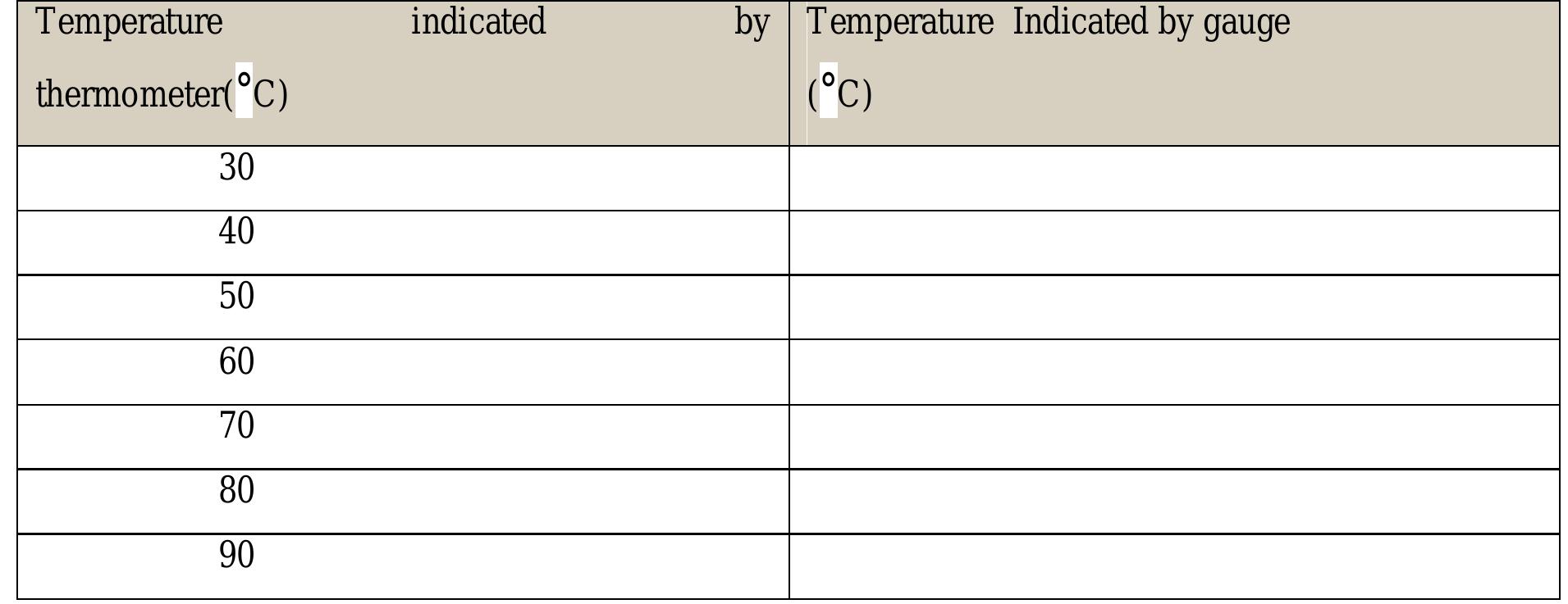 > plot the graph (calibration chart) between temperature