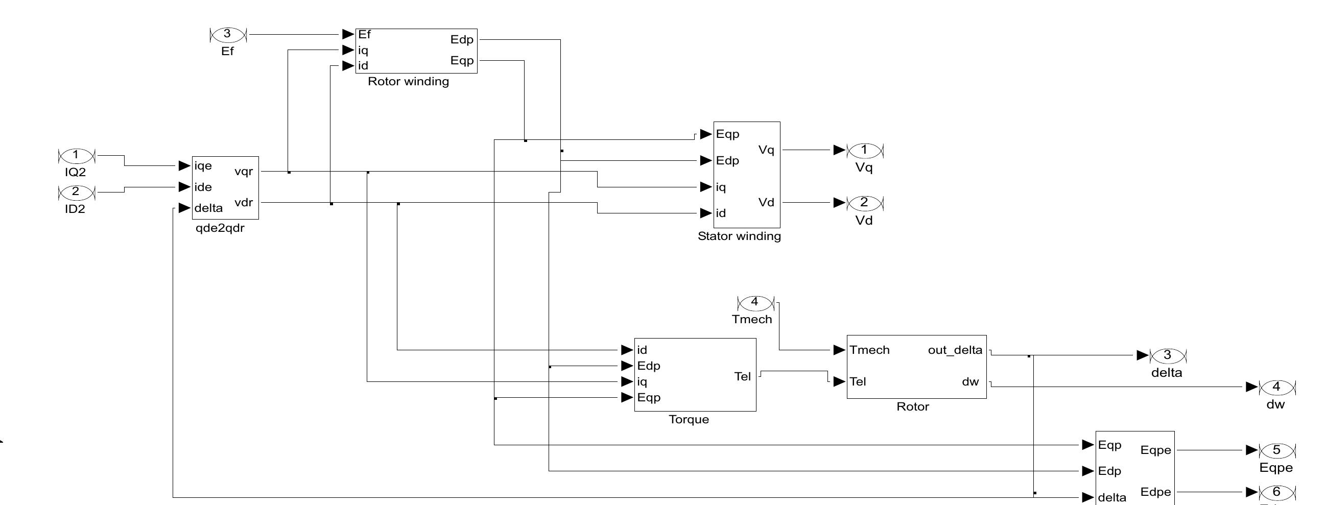 Figure 1 - Single-machine infinite bus system