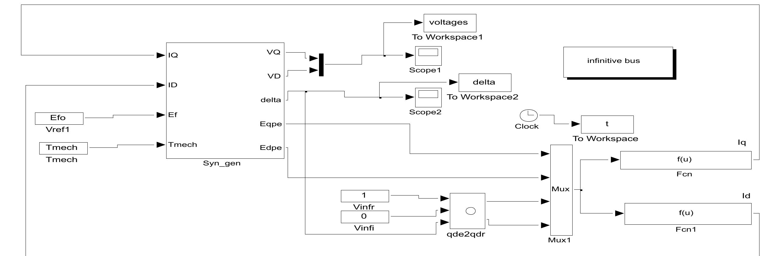 Figure 2 - Single-machine infinite bus system