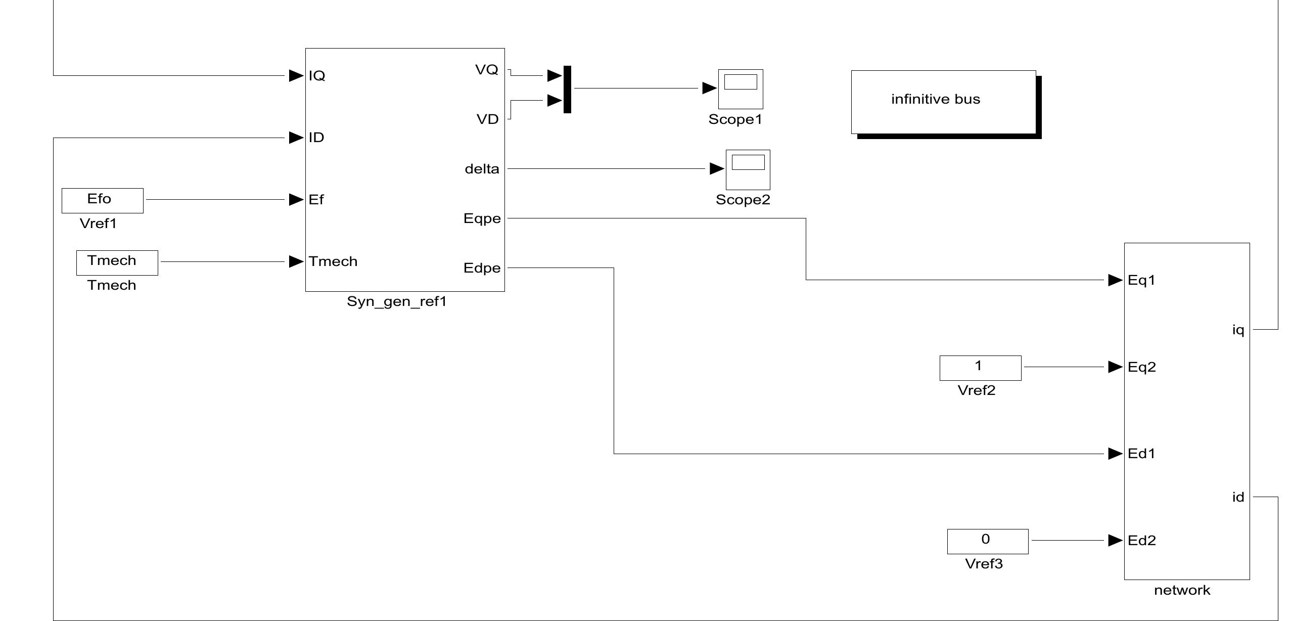 Figure 6 - Single-machine infinite bus system