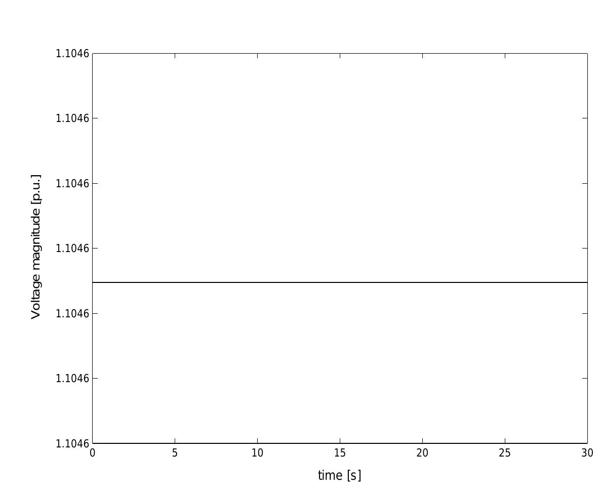 Generator Terminal Voltage Figure 7 Inside The Network