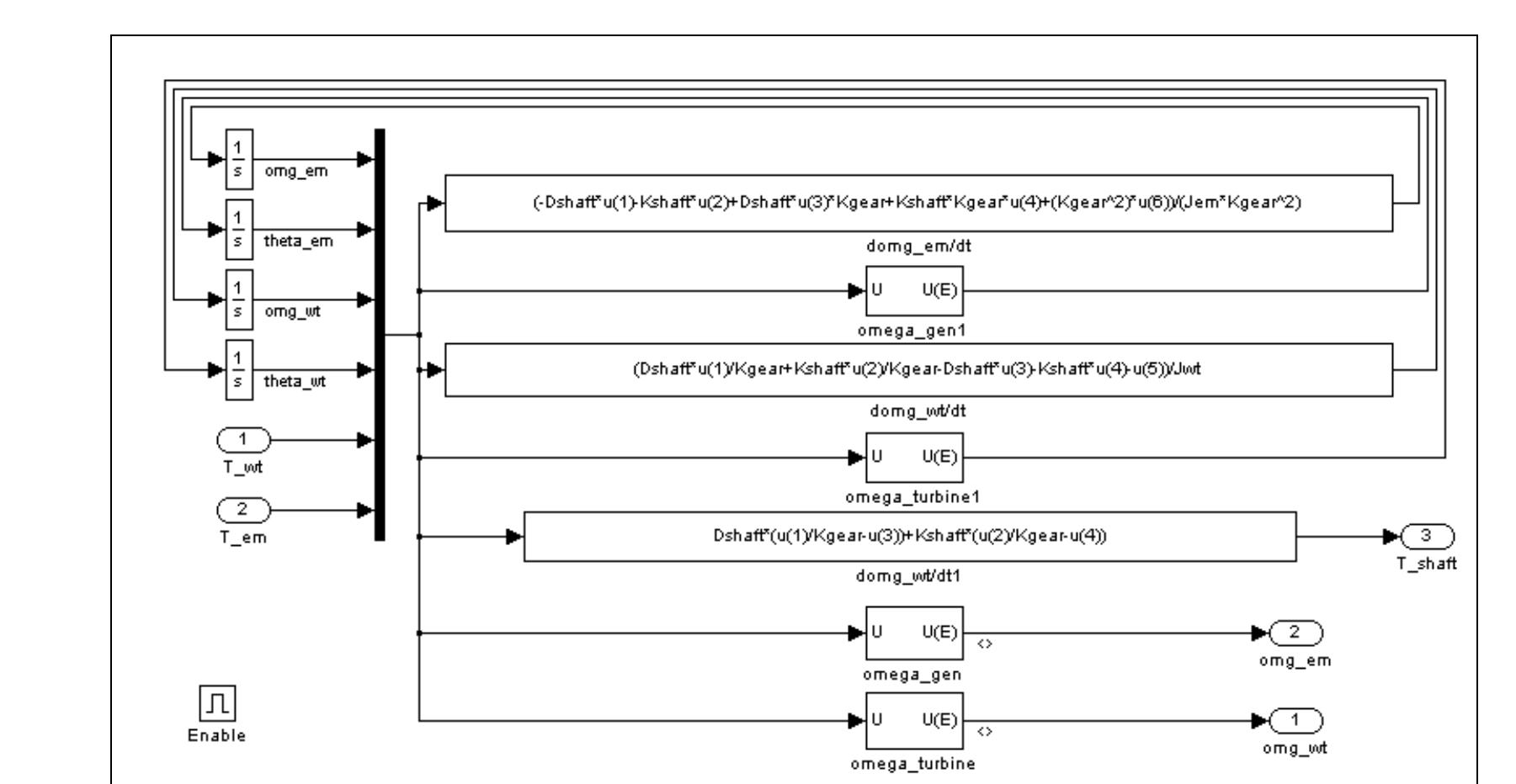 Wind turbine blockset in matlab simulink fig. 4.10. simulink
