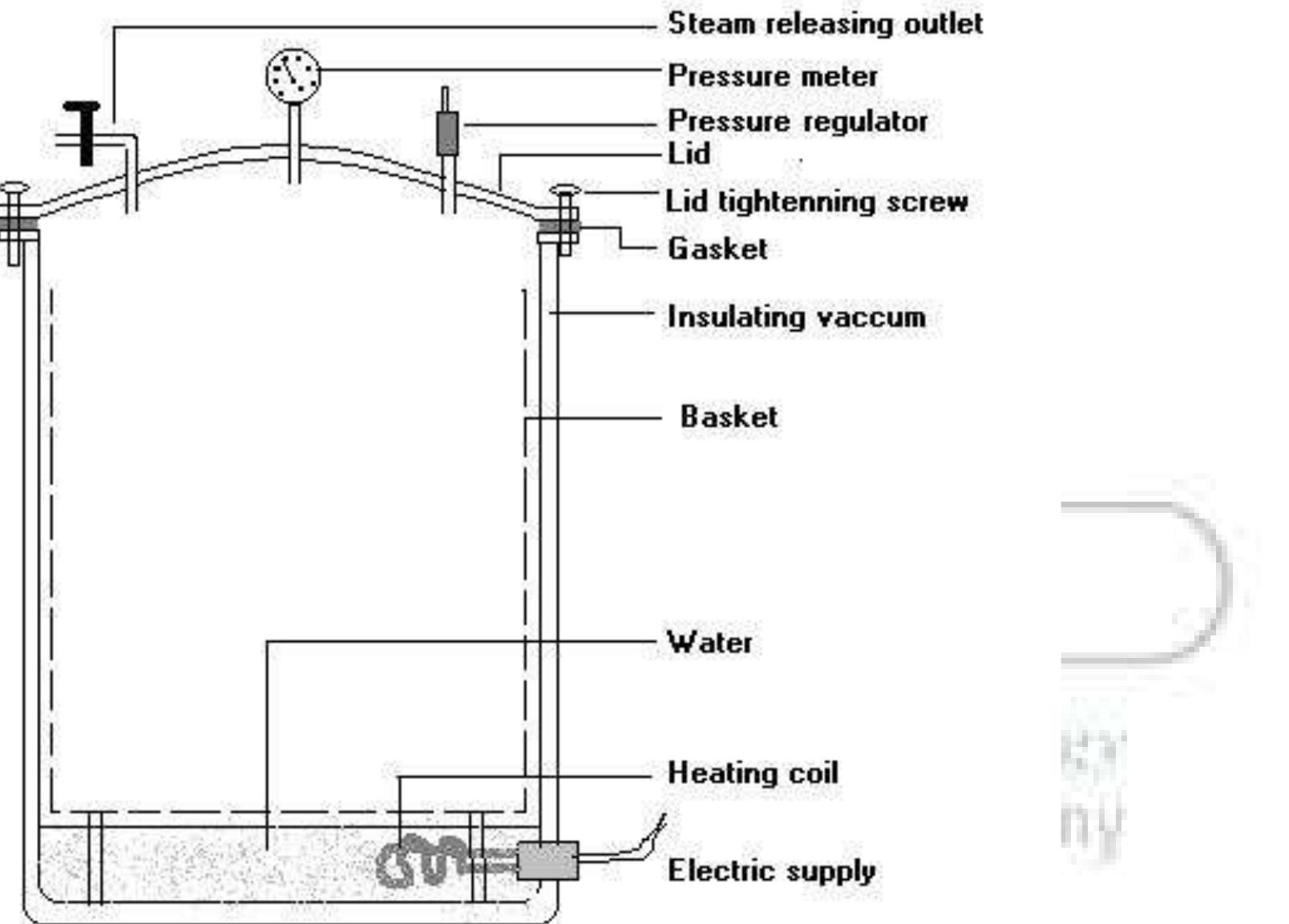 An autoclave is a device for moist sterilization of any