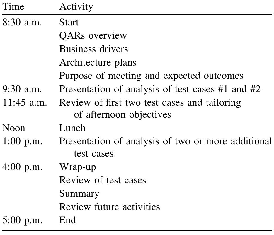 The test case analysis. a sample agenda is shown below in