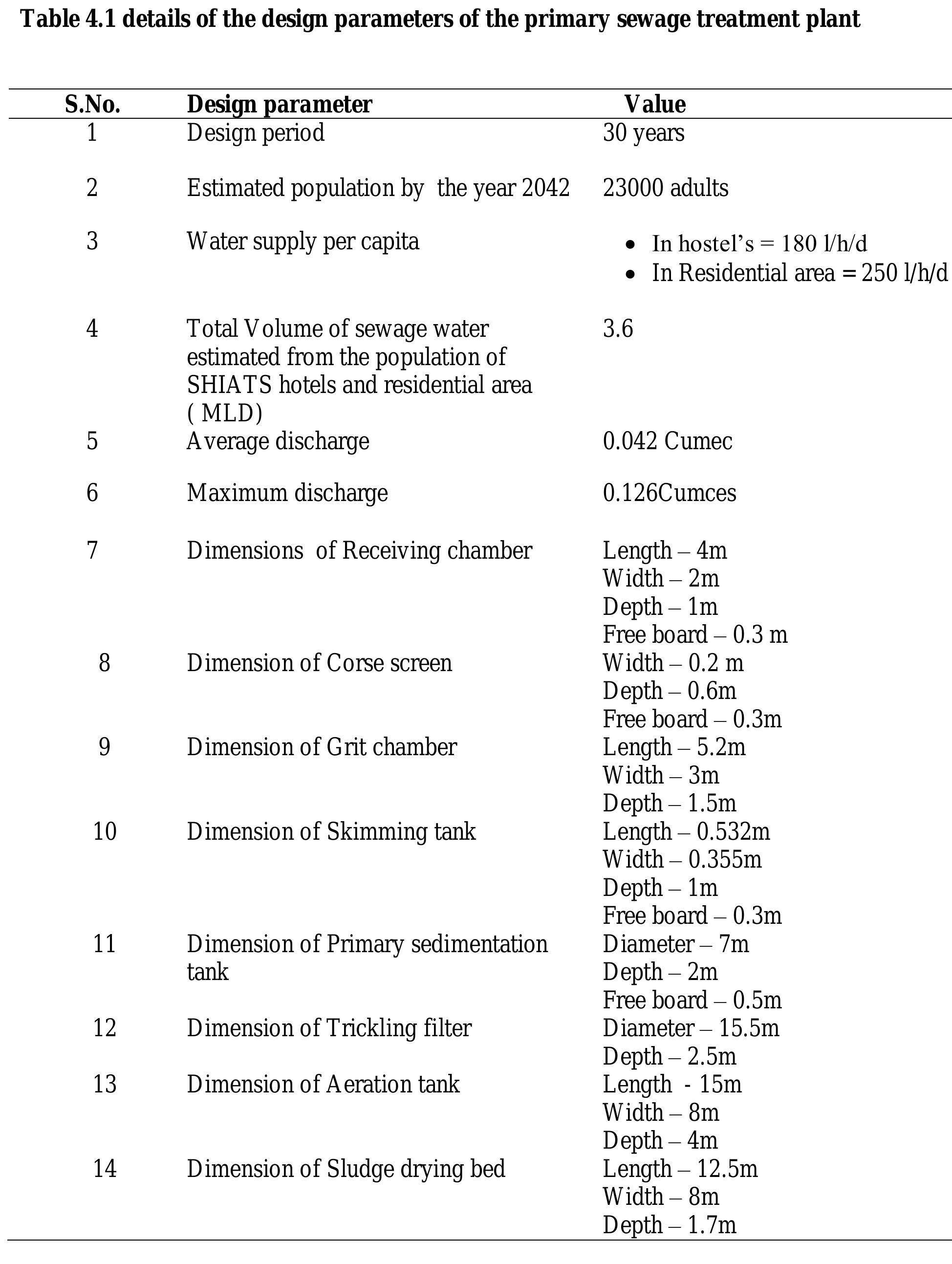 Table 8 - DESIGN OF PRIMARY SEWAGE TREATMENT PLANT