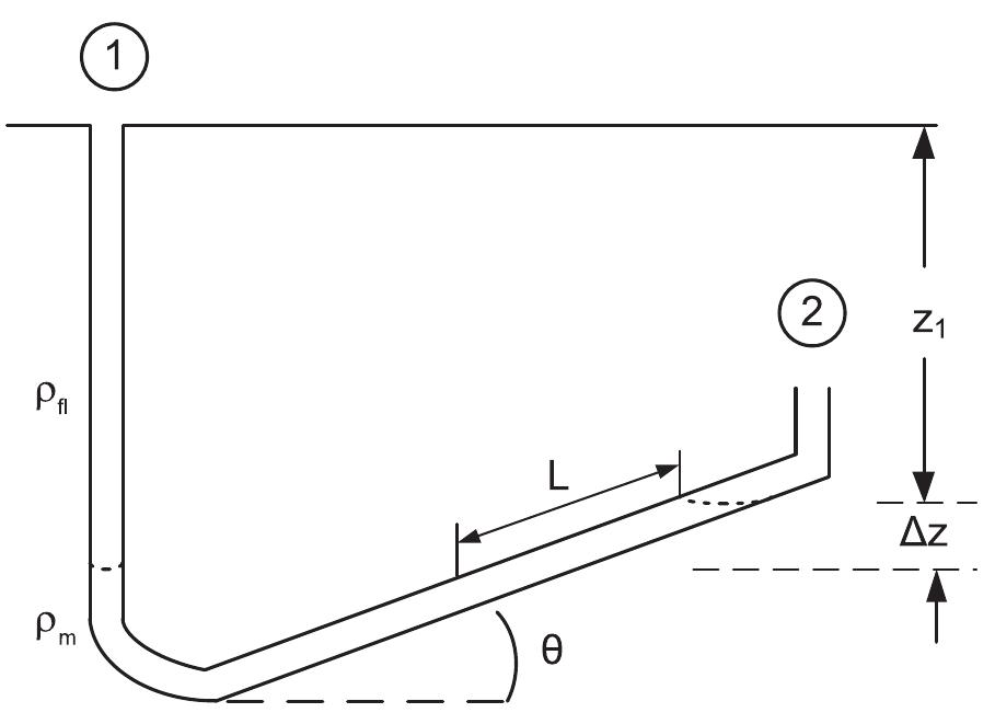 10 inclined u-tube manometer common fluids used in the