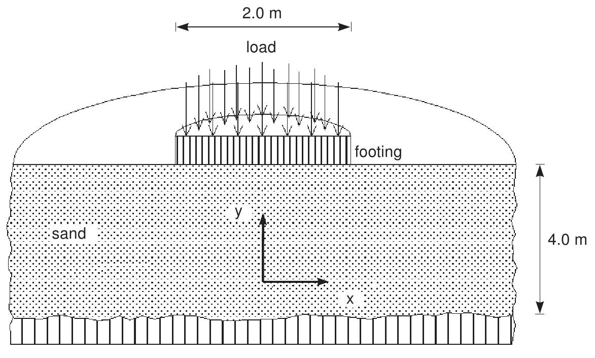 1 geometry of a circular footing on a sand layer 1.2 case a: