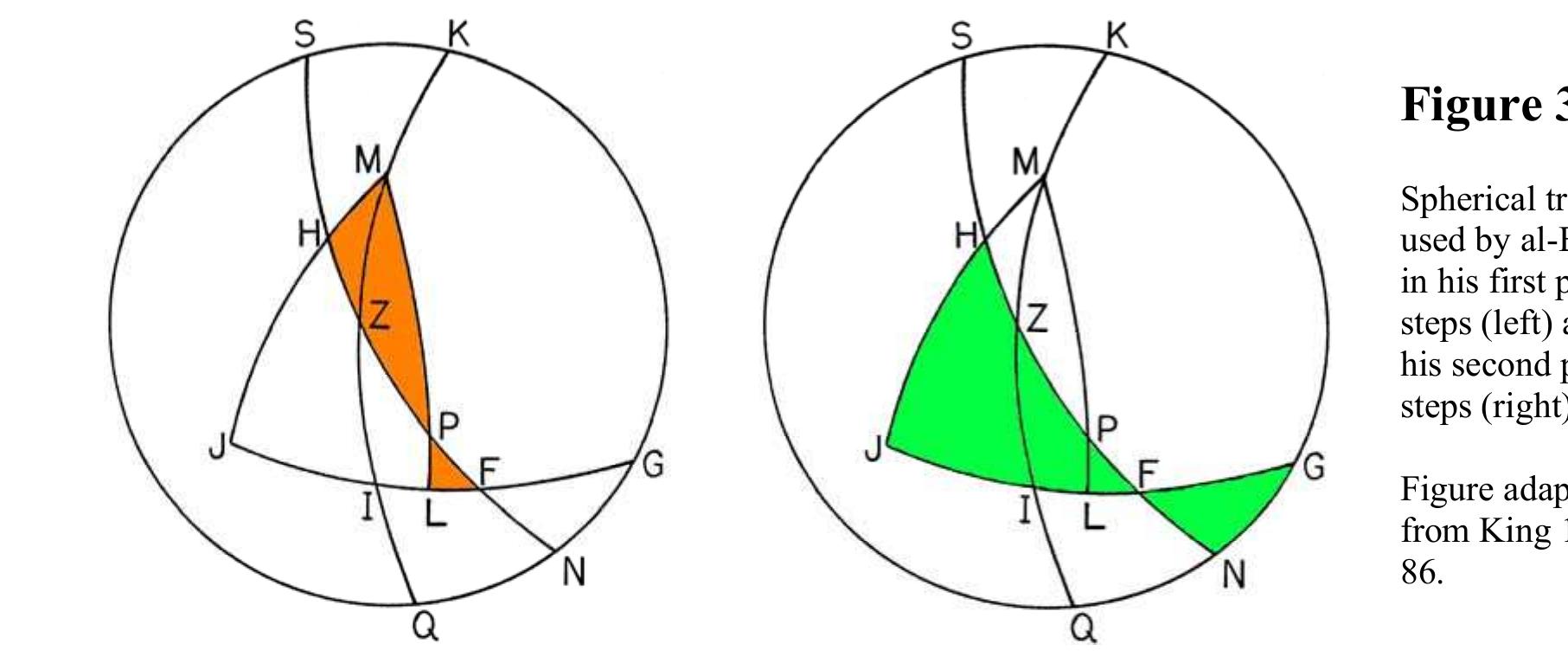 Figure 2 - from Al-qibla and the New Spherical Trigonometry: