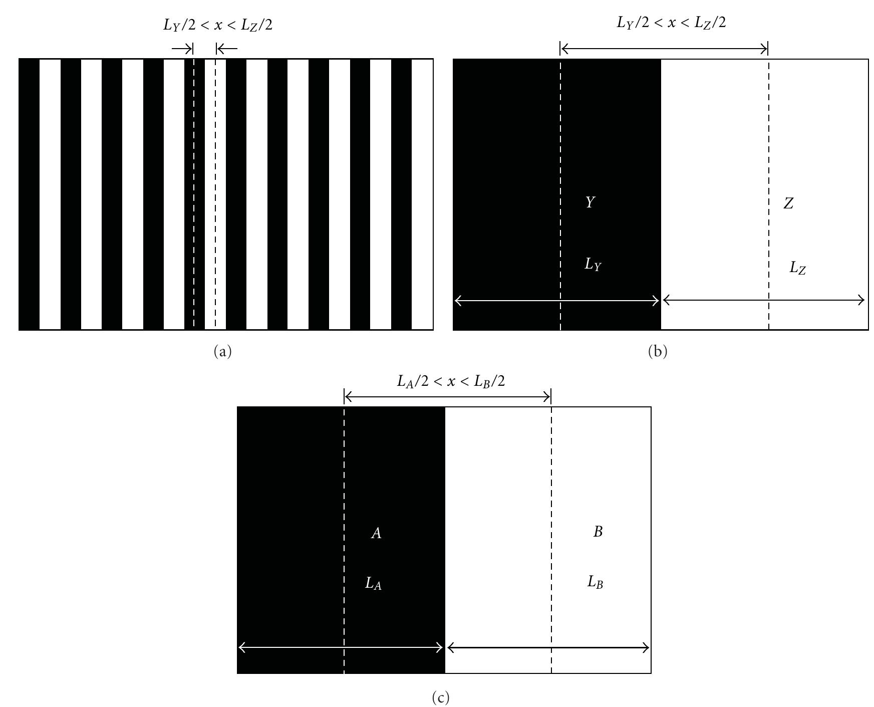 Geometry For Proposed Mixing Model At Time T 0