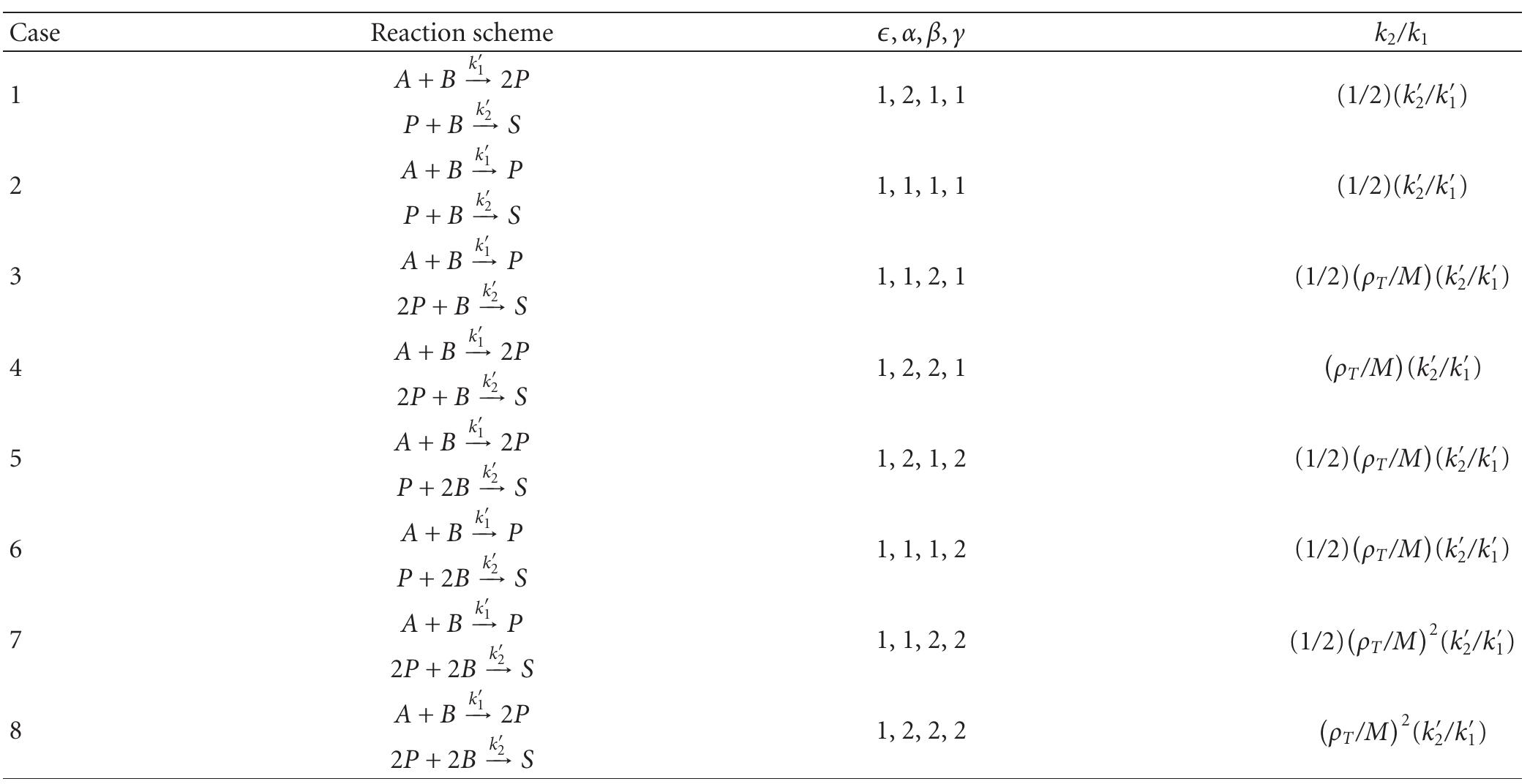 Stoichiometries of reaction schemes and the corresponding