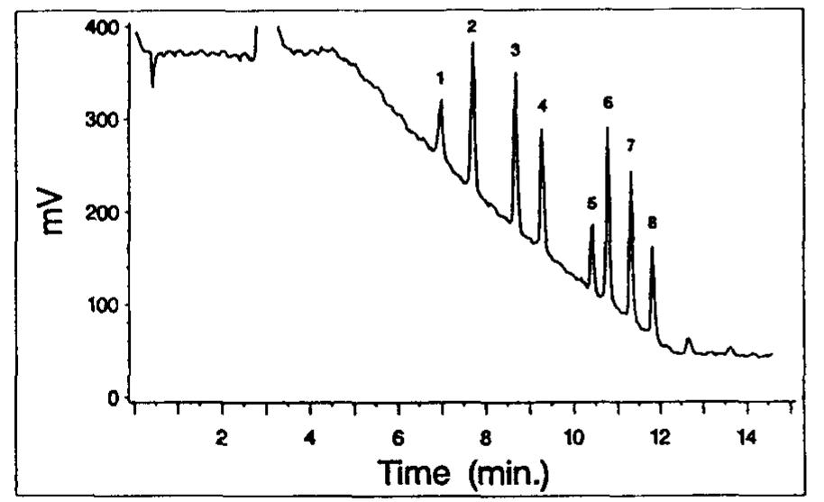 Figure 3 - from Quantitation of digitoxin, digoxin, and