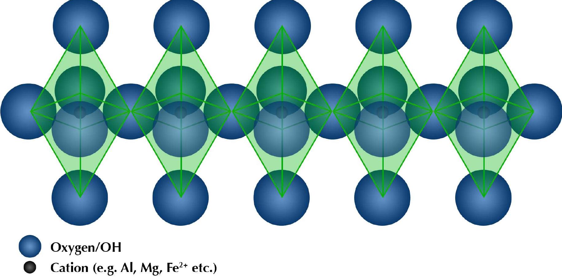 Diagram to show the basic structure of octahedral sheets