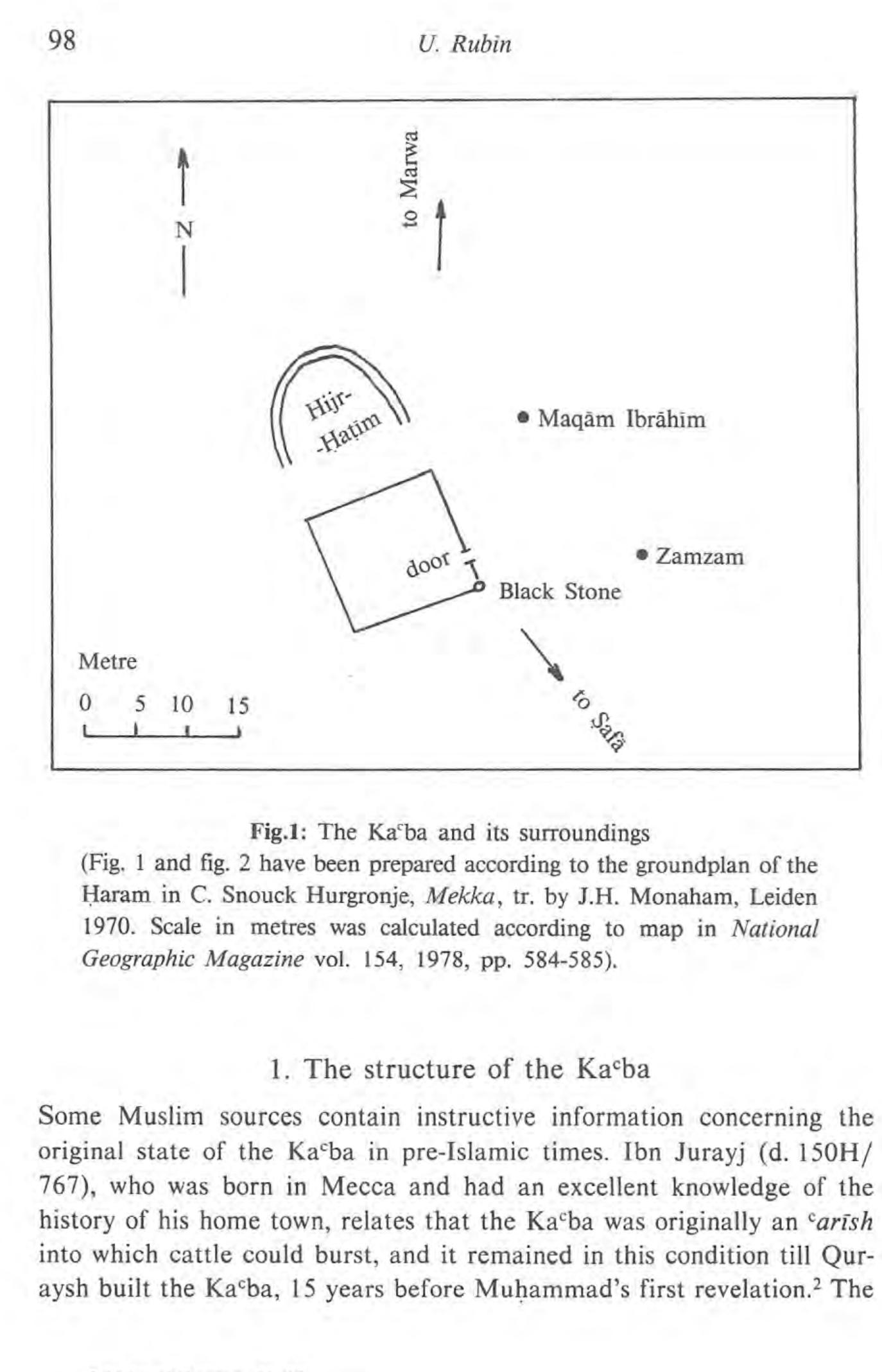 Figure 1 - “The Ka`ba: Aspects of its Ritual Functions”