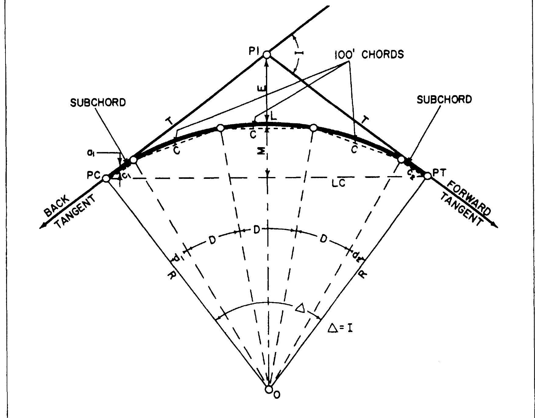 Figure 3 - HORIZONTAL AND VERTICAL CURVES