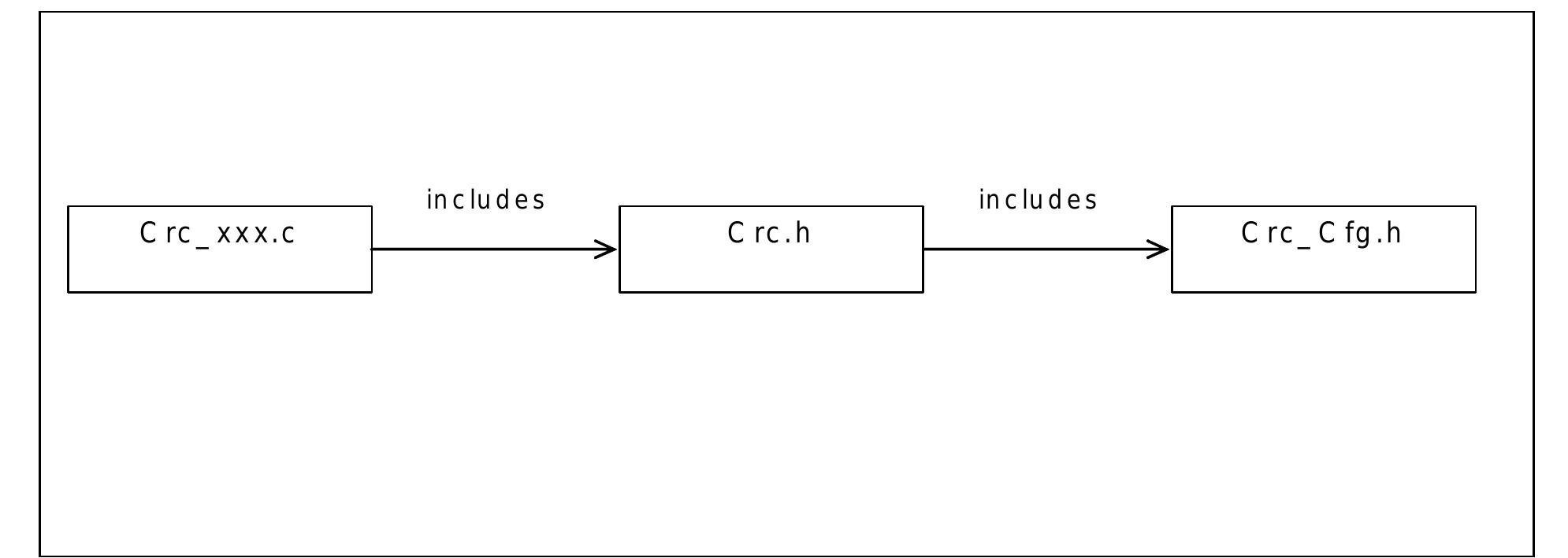 Pdf Specification Of Crc Routines