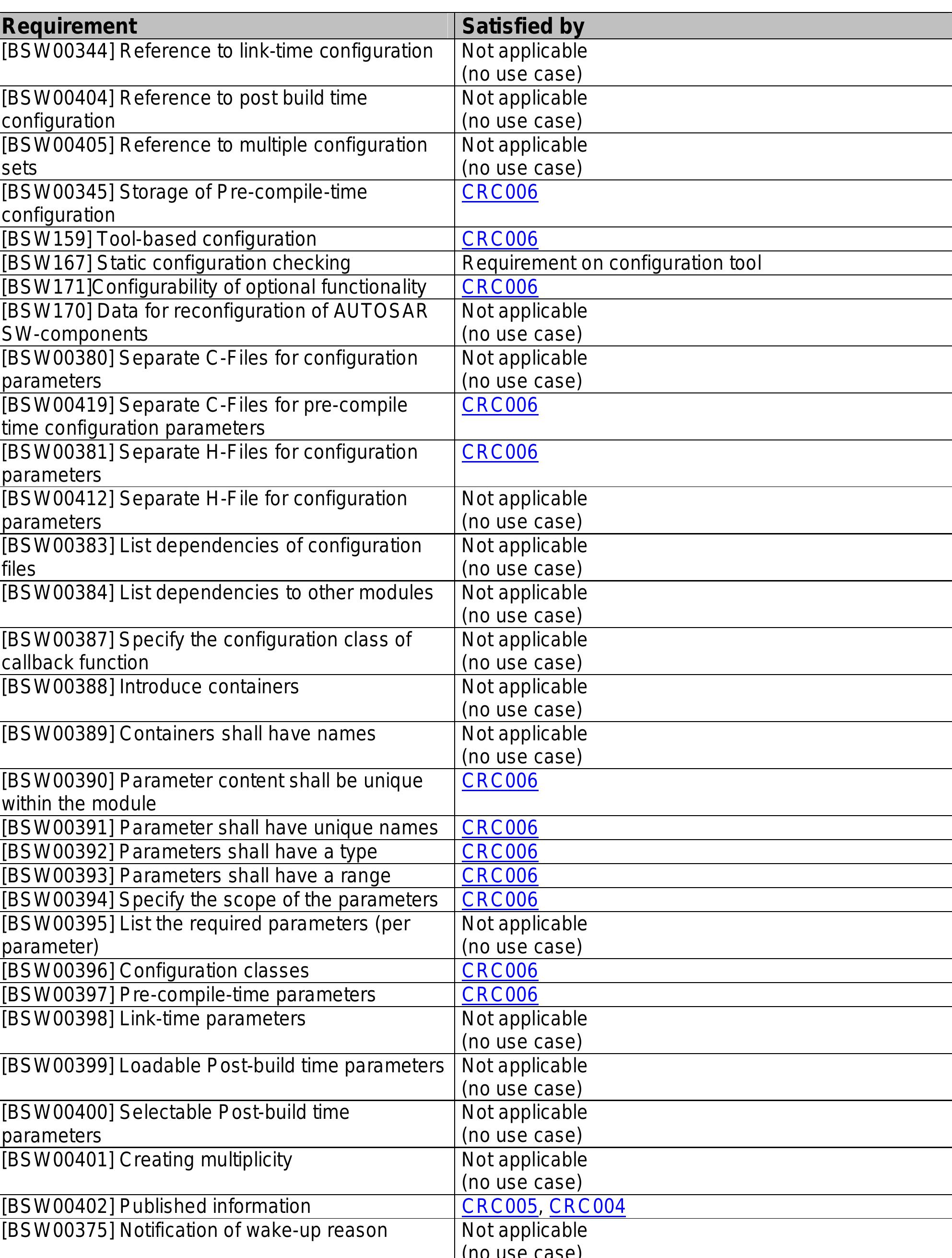 Pdf Specification Of Crc Routines