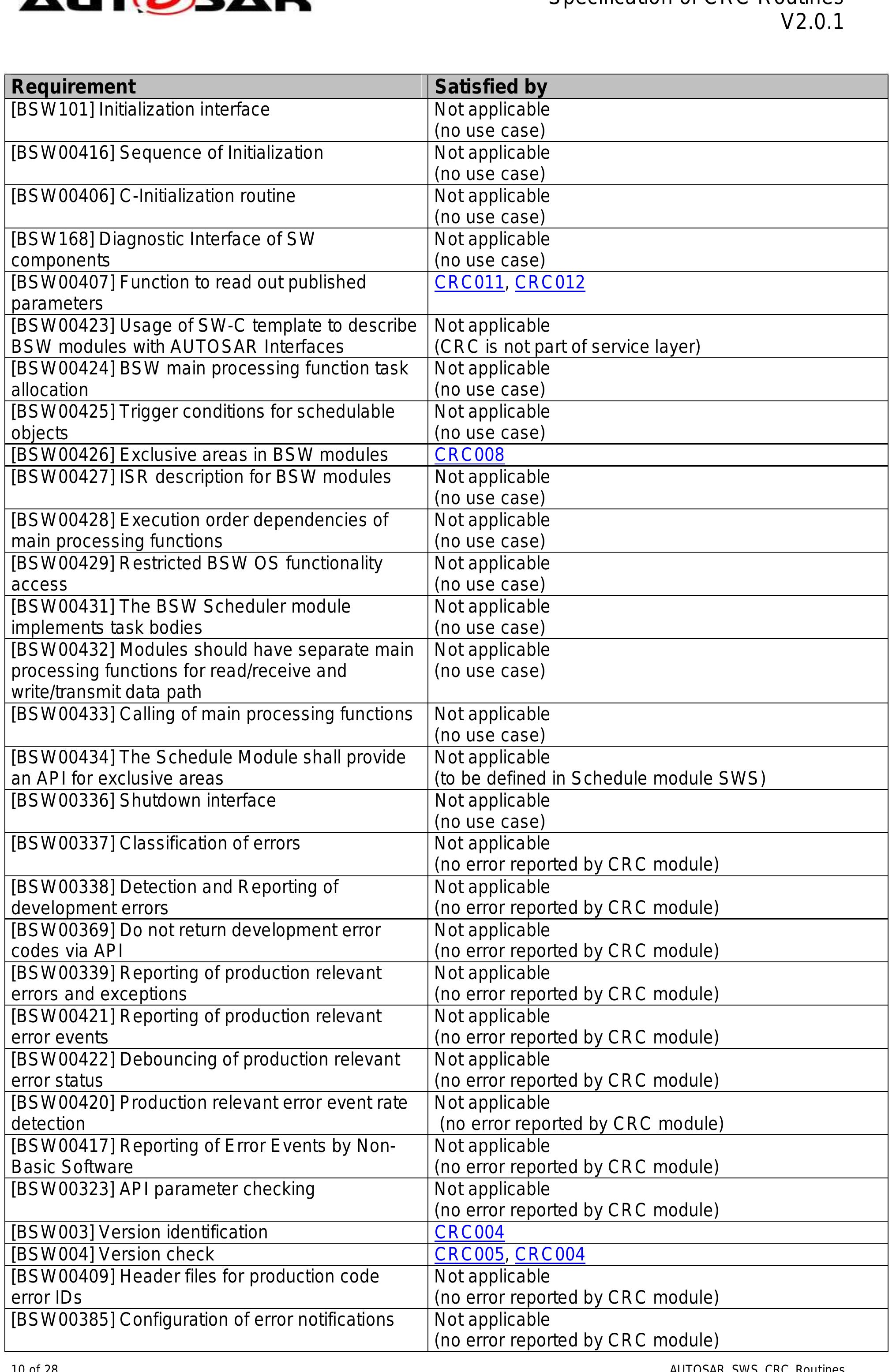 Pdf Specification Of Crc Routines