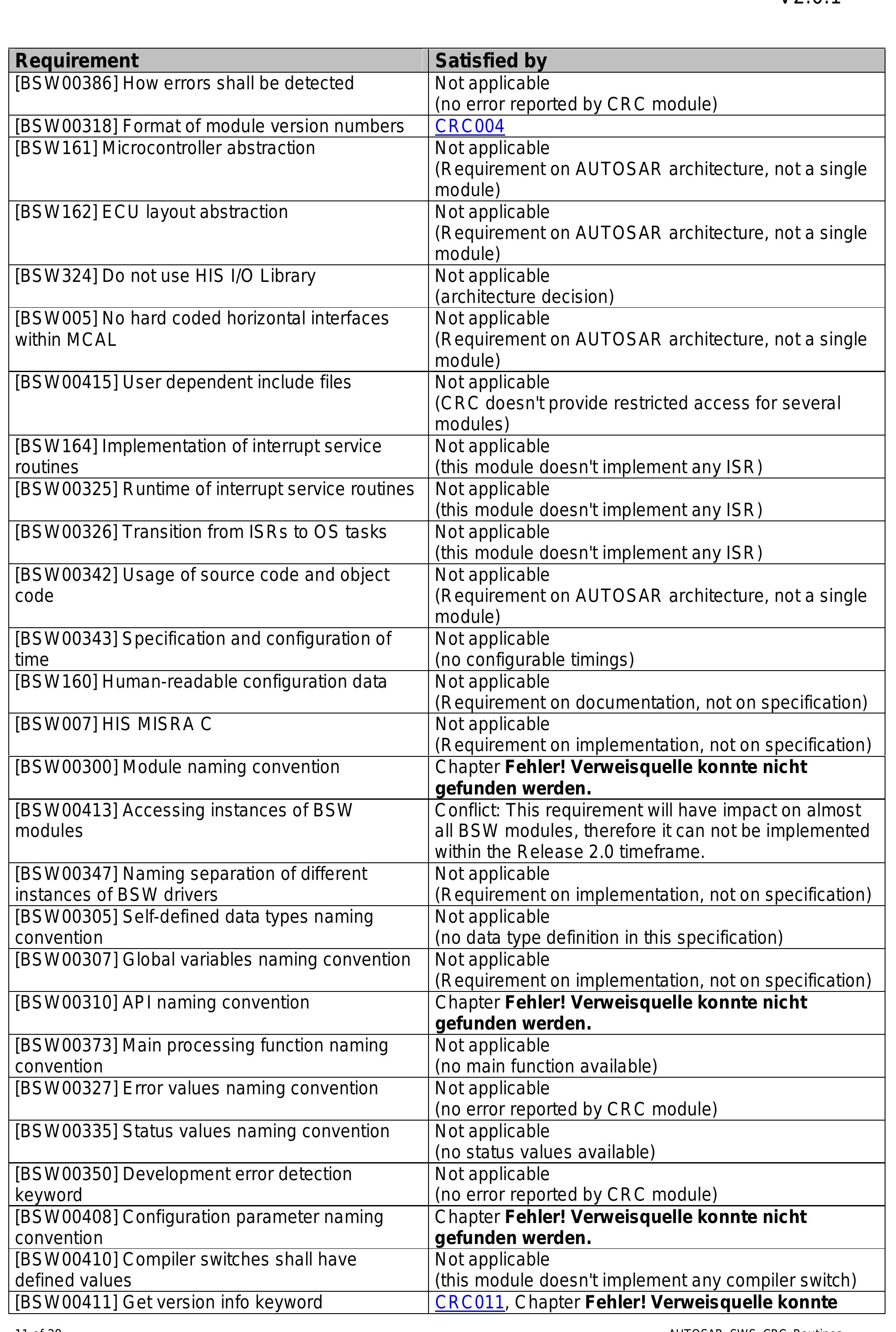 Pdf Specification Of Crc Routines