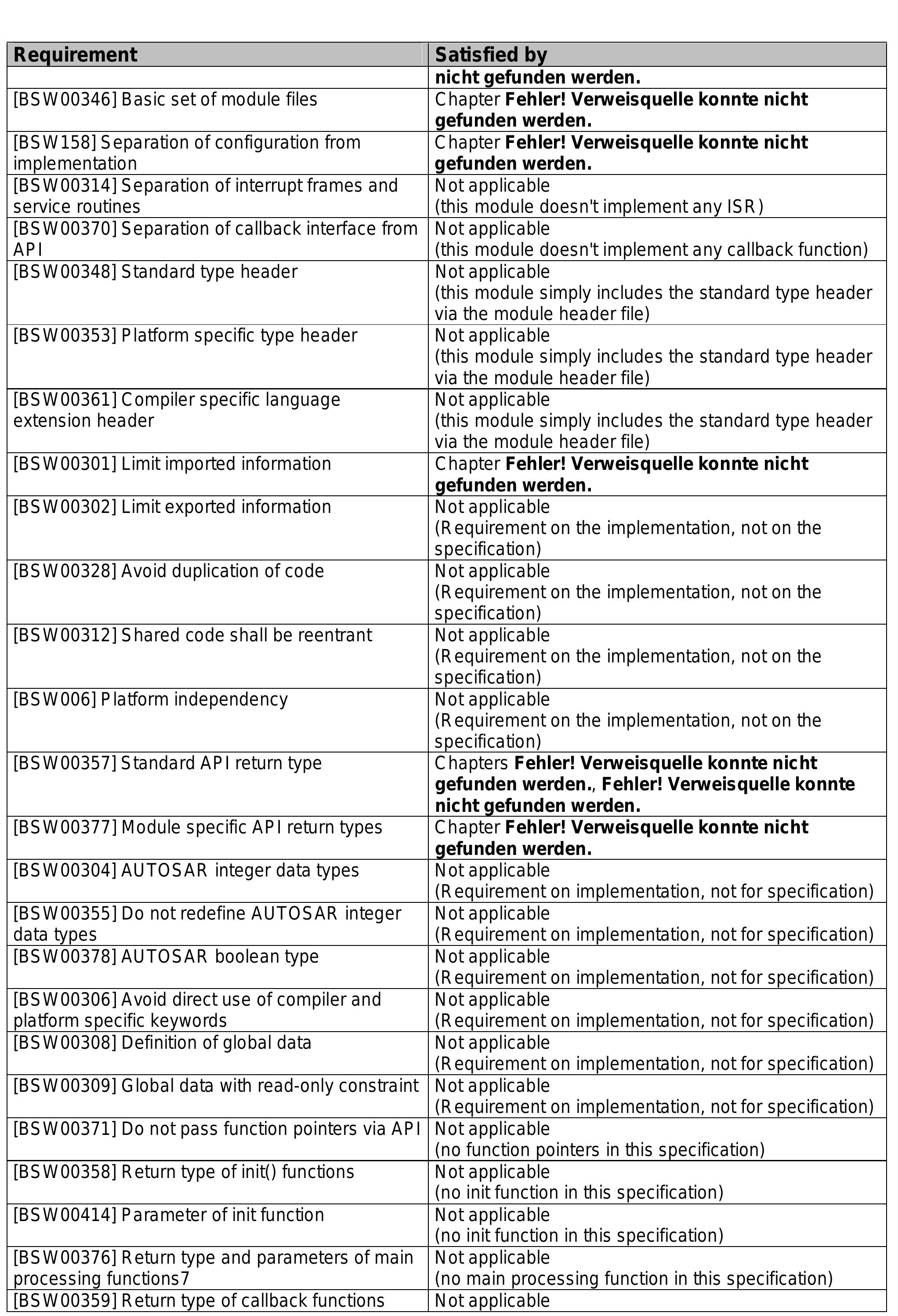 Pdf Specification Of Crc Routines