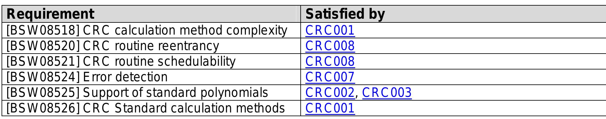Pdf Specification Of Crc Routines