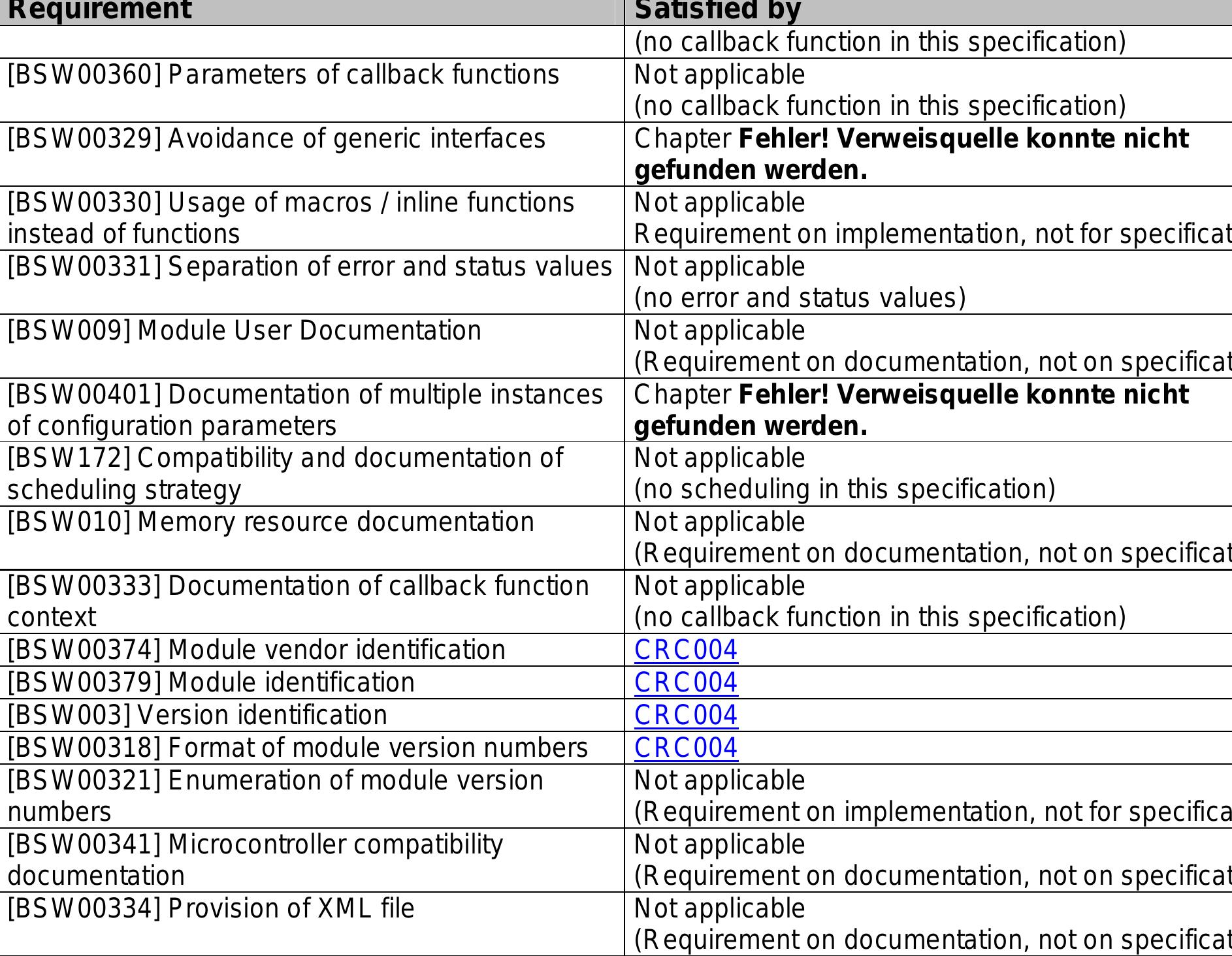 Pdf Specification Of Crc Routines