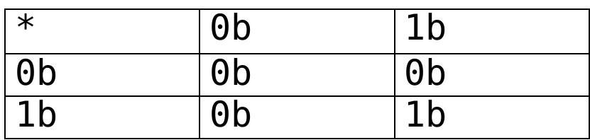Pdf Specification Of Crc Routines