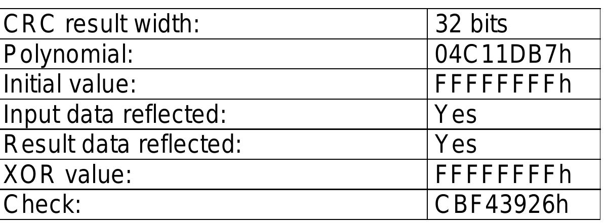 (PDF) Specification of CRC Routines