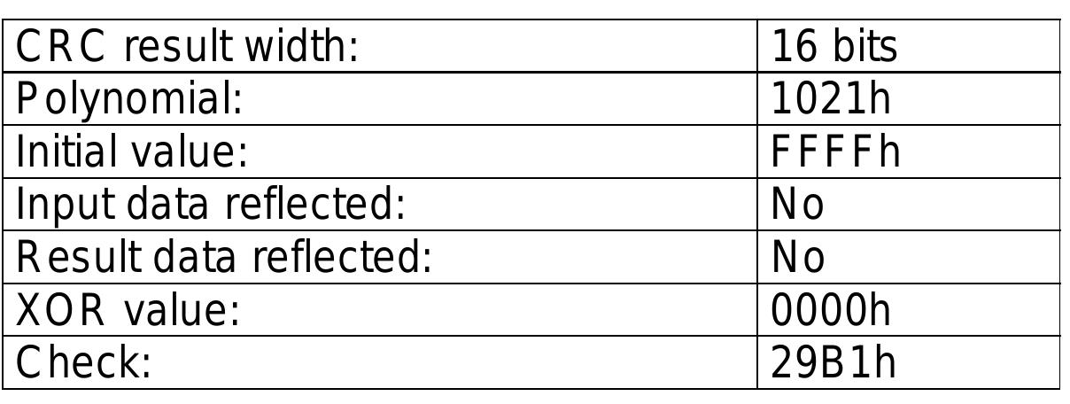 (PDF) Specification of CRC Routines