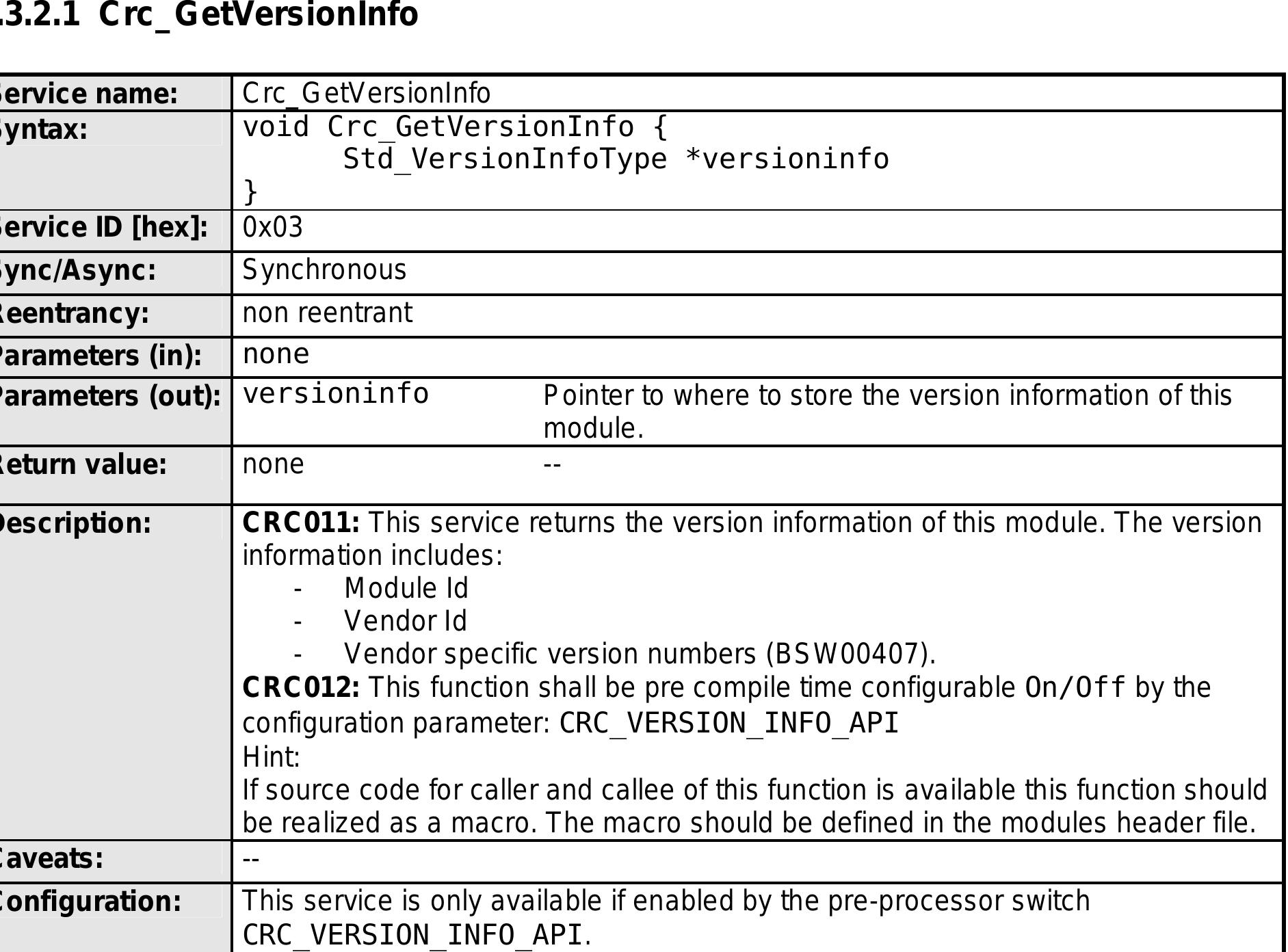(PDF) Specification of CRC Routines