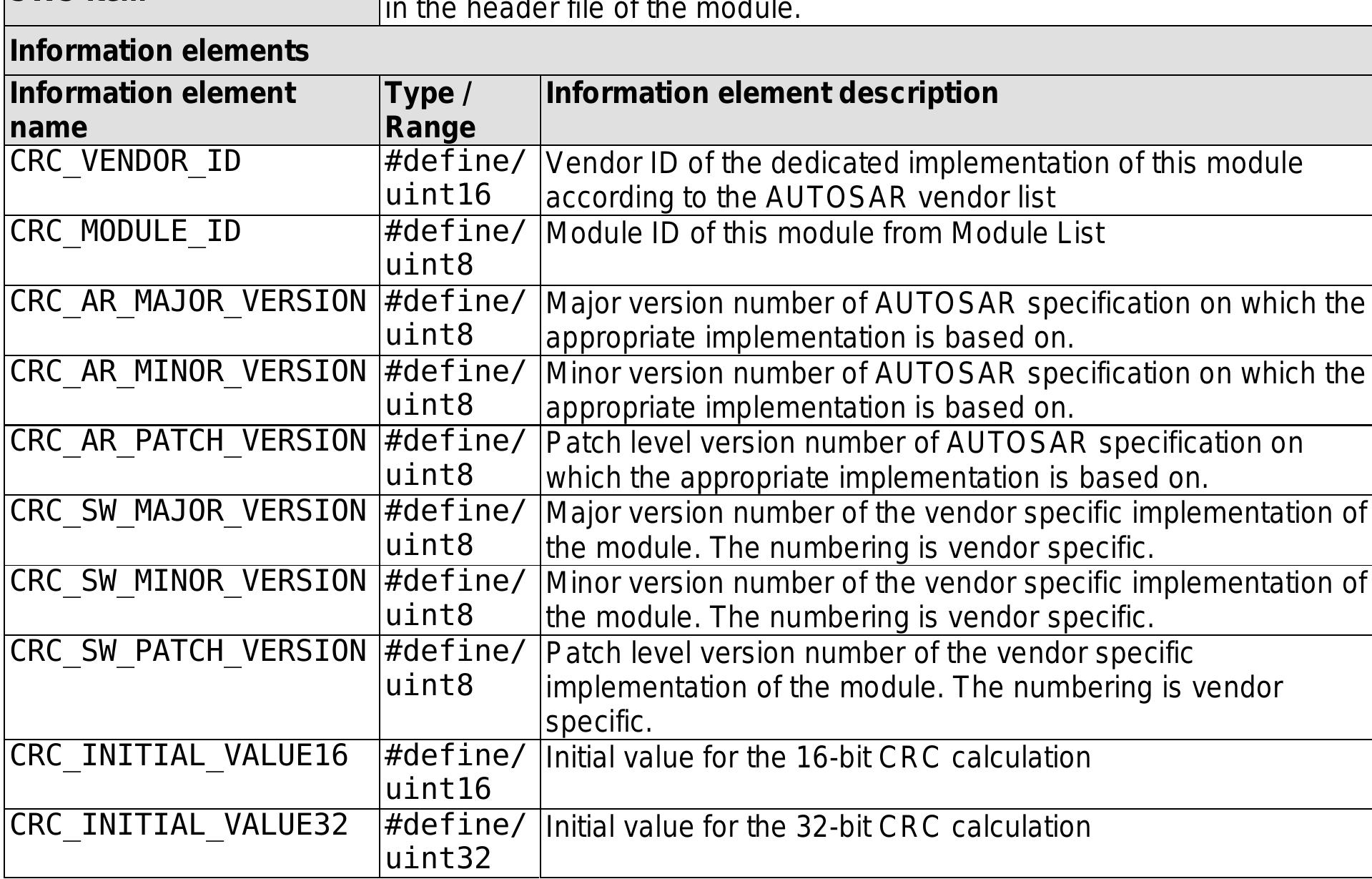 (PDF) Specification of CRC Routines