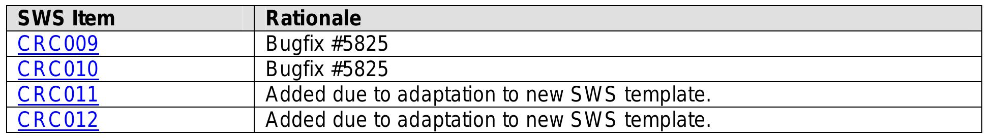 Pdf Specification Of Crc Routines