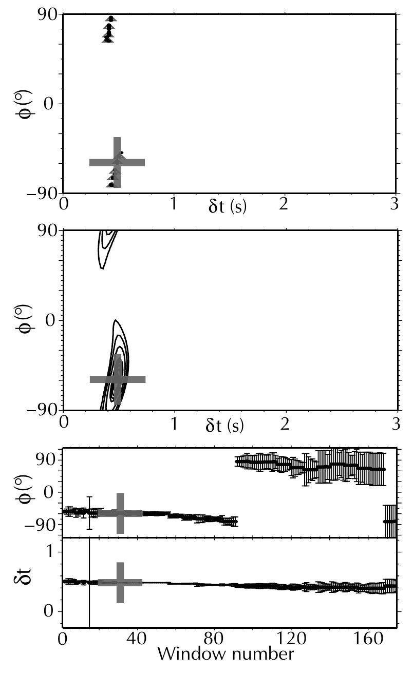 Windowing scheme and clustering method for the waveform so-
