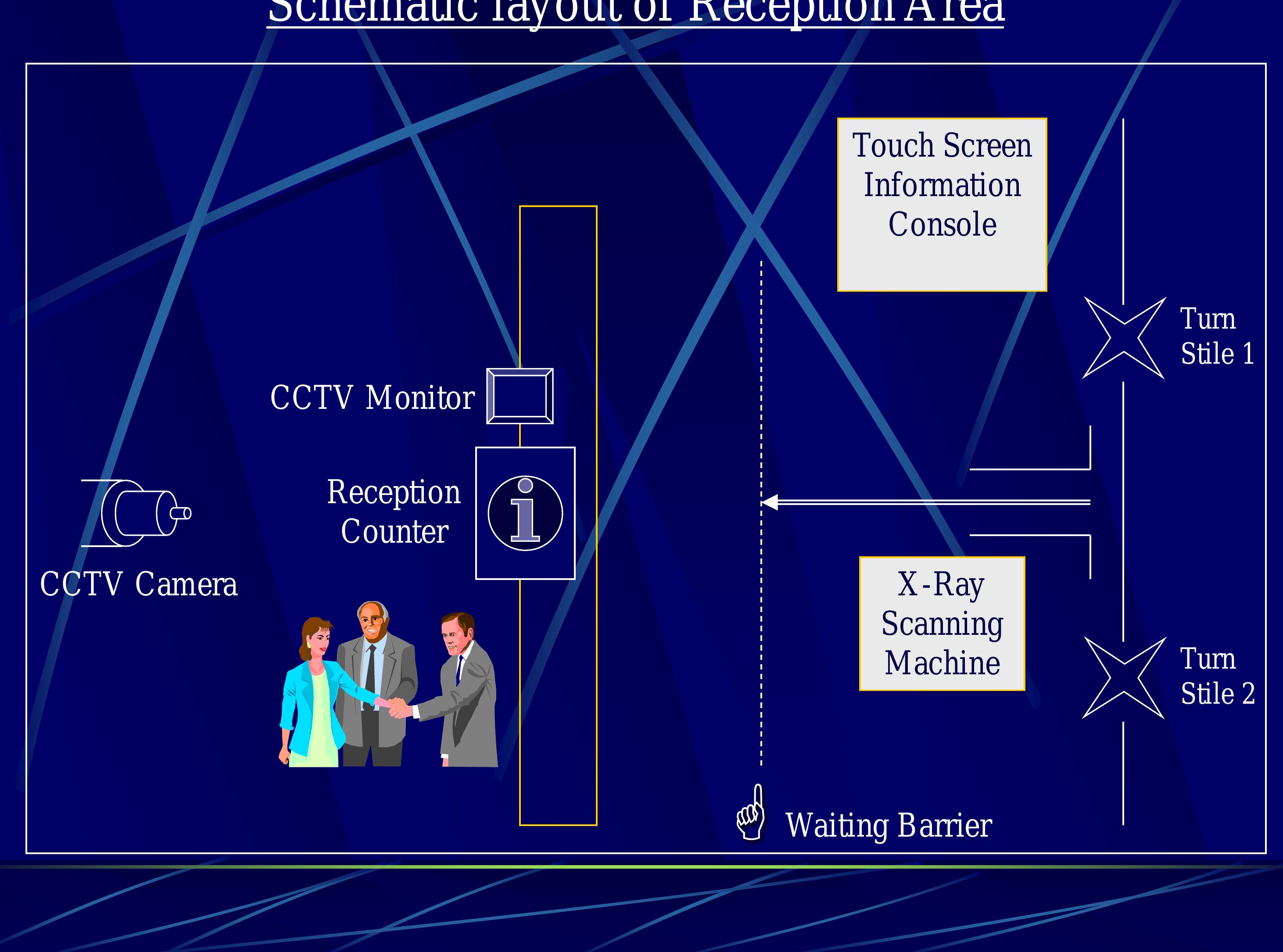 Figure 17 - PRESENTATION ON INTEGRATED BUILDING MANAGEMENT