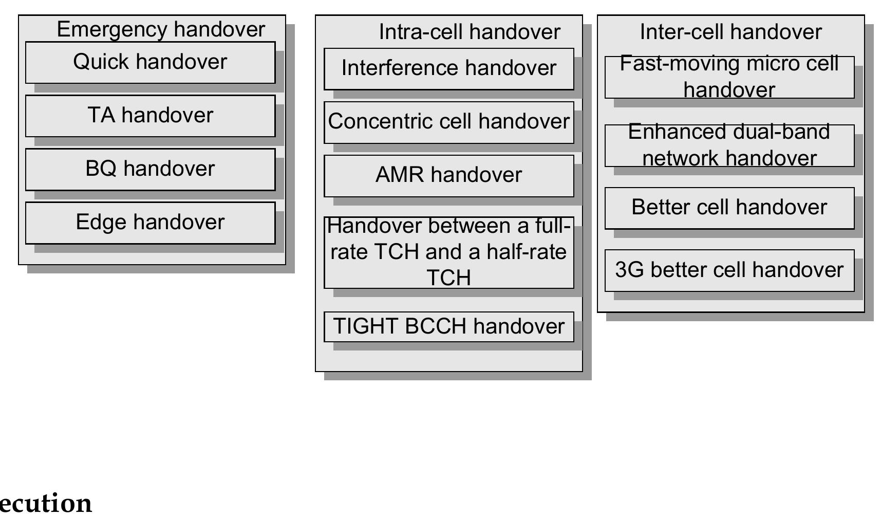 -5 handover decisions based on handover algorithm ii the