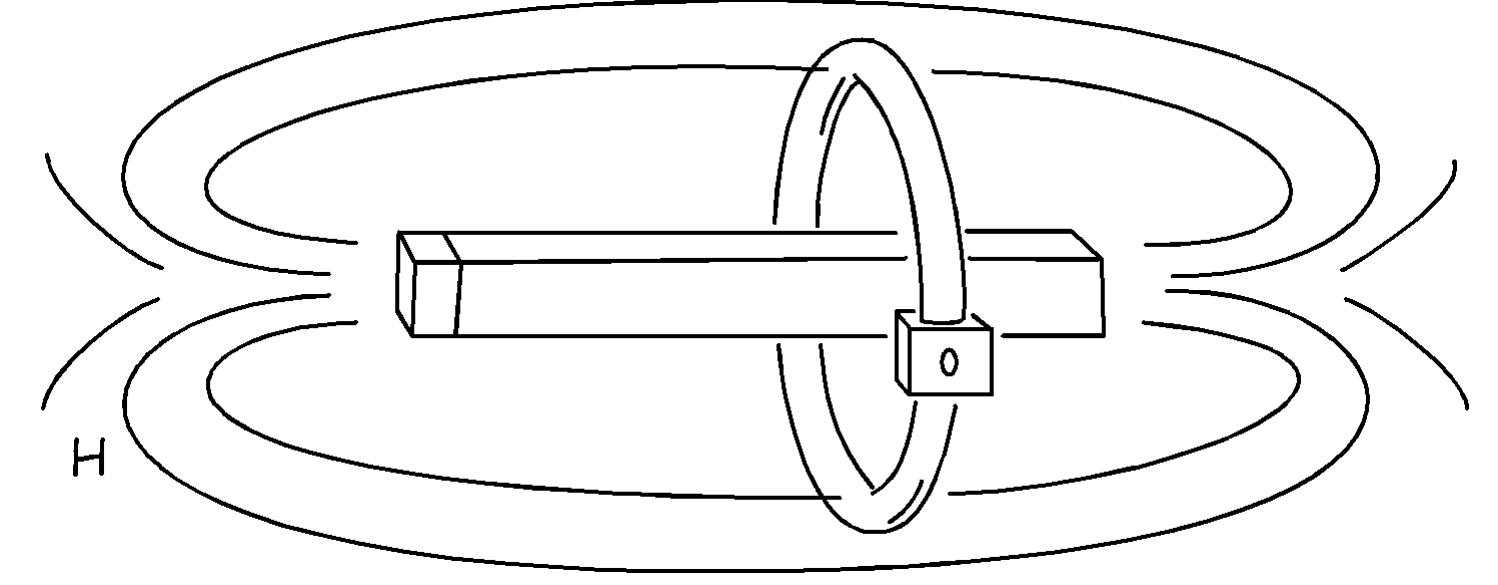 Magnet and conductor at rest in the ether shown in figure 8
