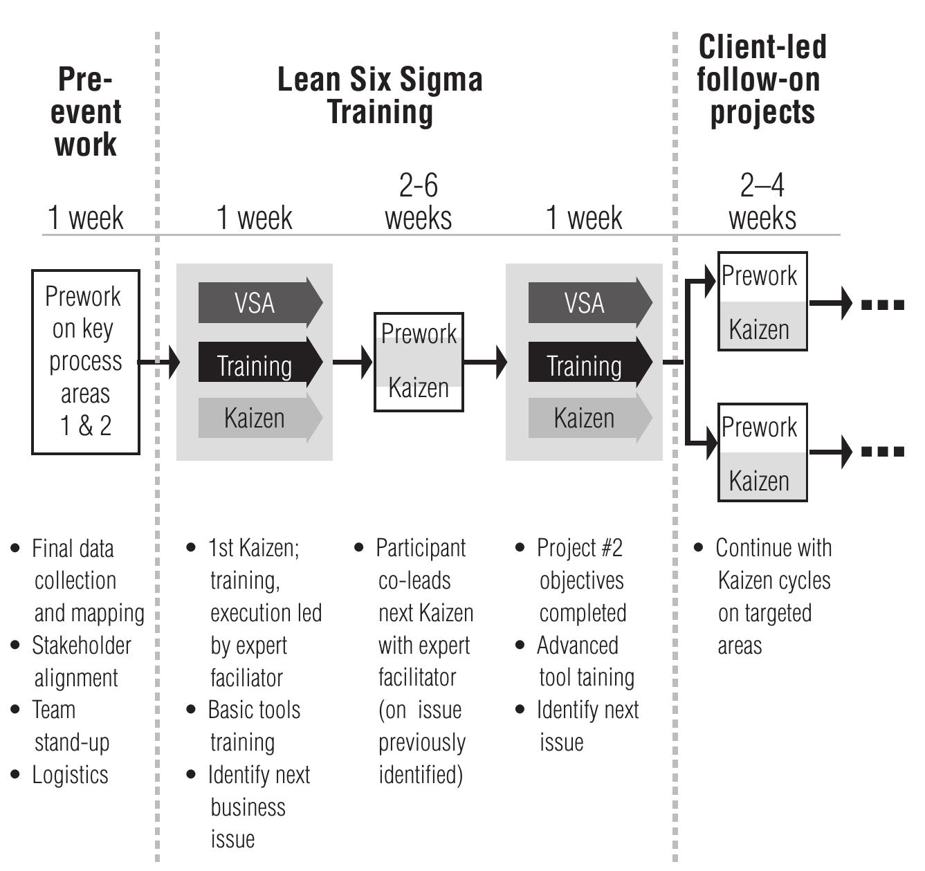 General map of an applied learning model blended e-learning.