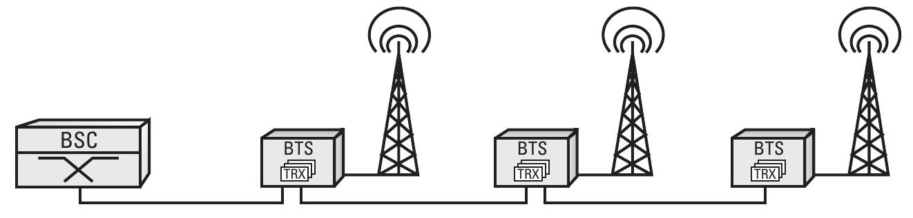 2 serial connection of btss in a line topology. the