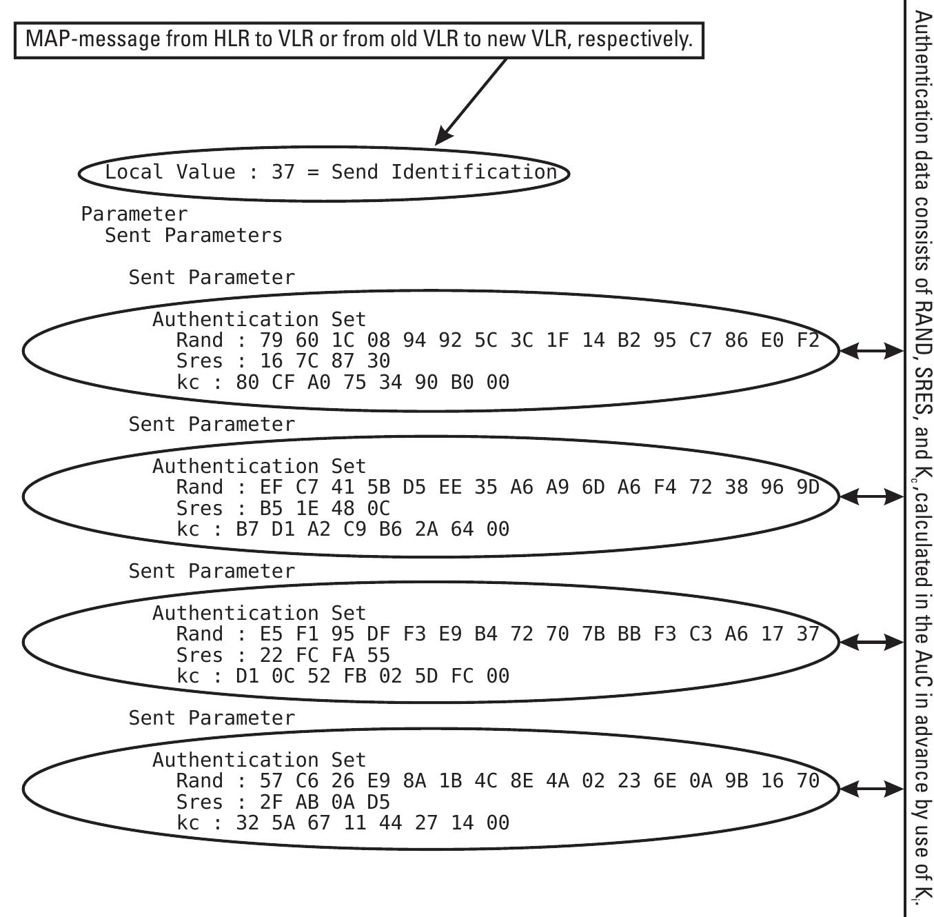 Figure 172 - GSM Networks: Protocols, Terminology, and