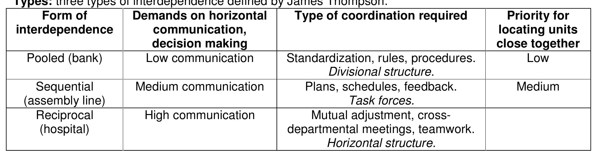 (PDF) Summary Organization Theory and Design - Chapter 1: Introduction ...