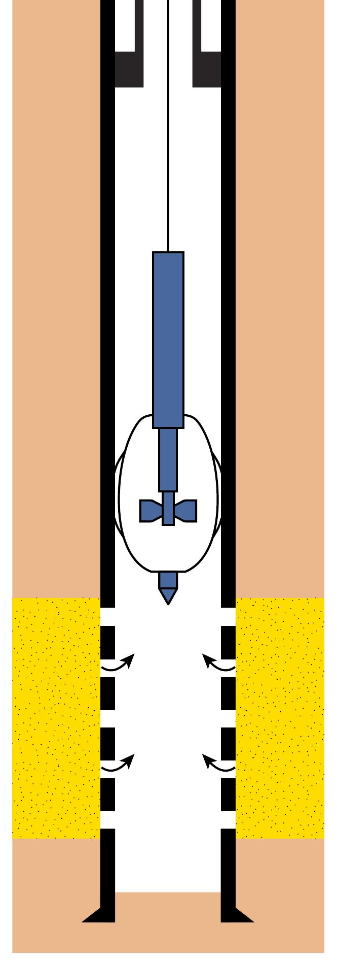 Production logging tool in position for a well test in a